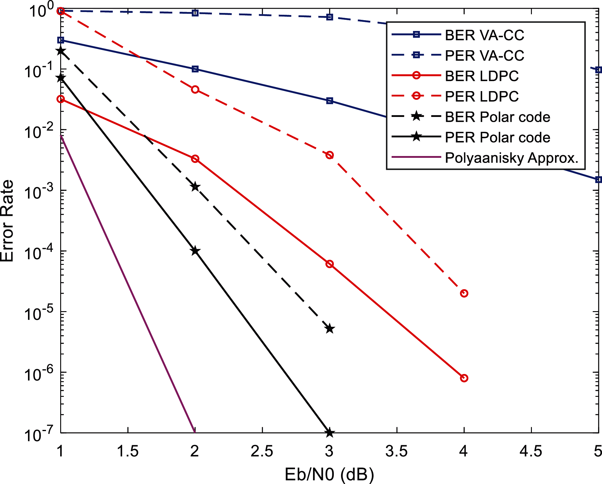 Deployment of Polar Codes for Mission-Critical Machine-Type ...
