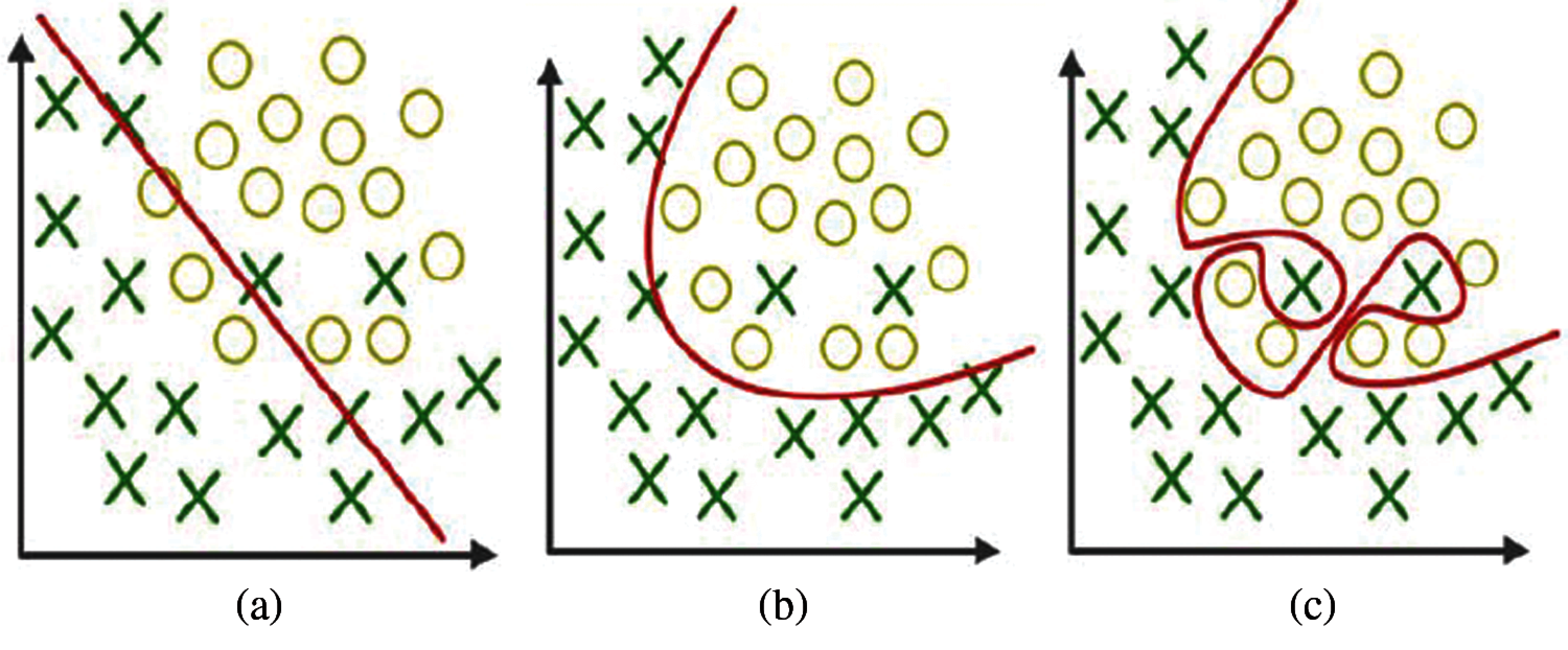 Diabetes Prediction Algorithm Using Recursive Ridge Regression L2