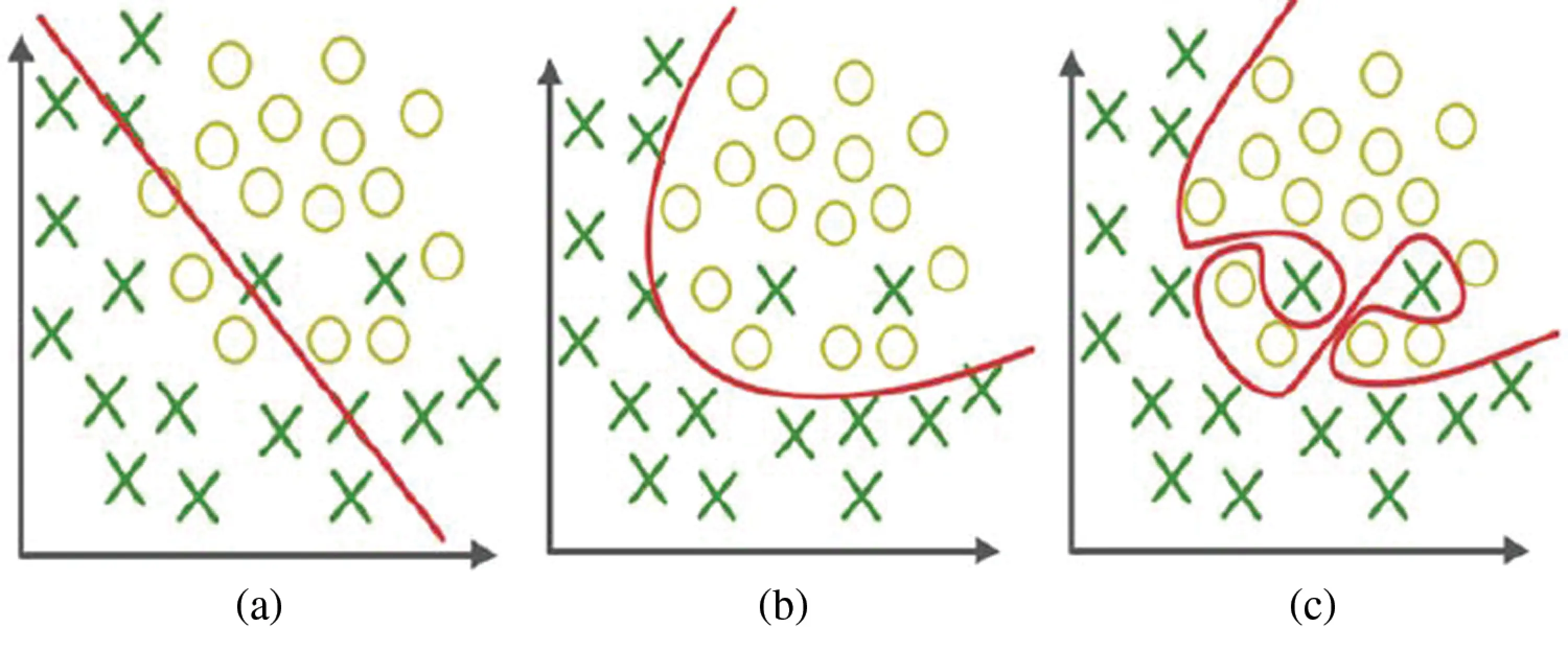 Diabetes Prediction Algorithm Using Recursive Ridge Regression L2