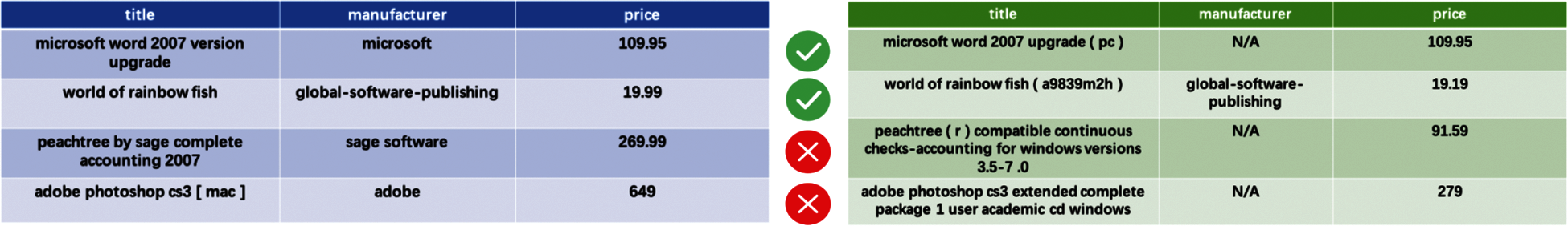 Relation-Aware Entity Matching Using Sentence-BERT