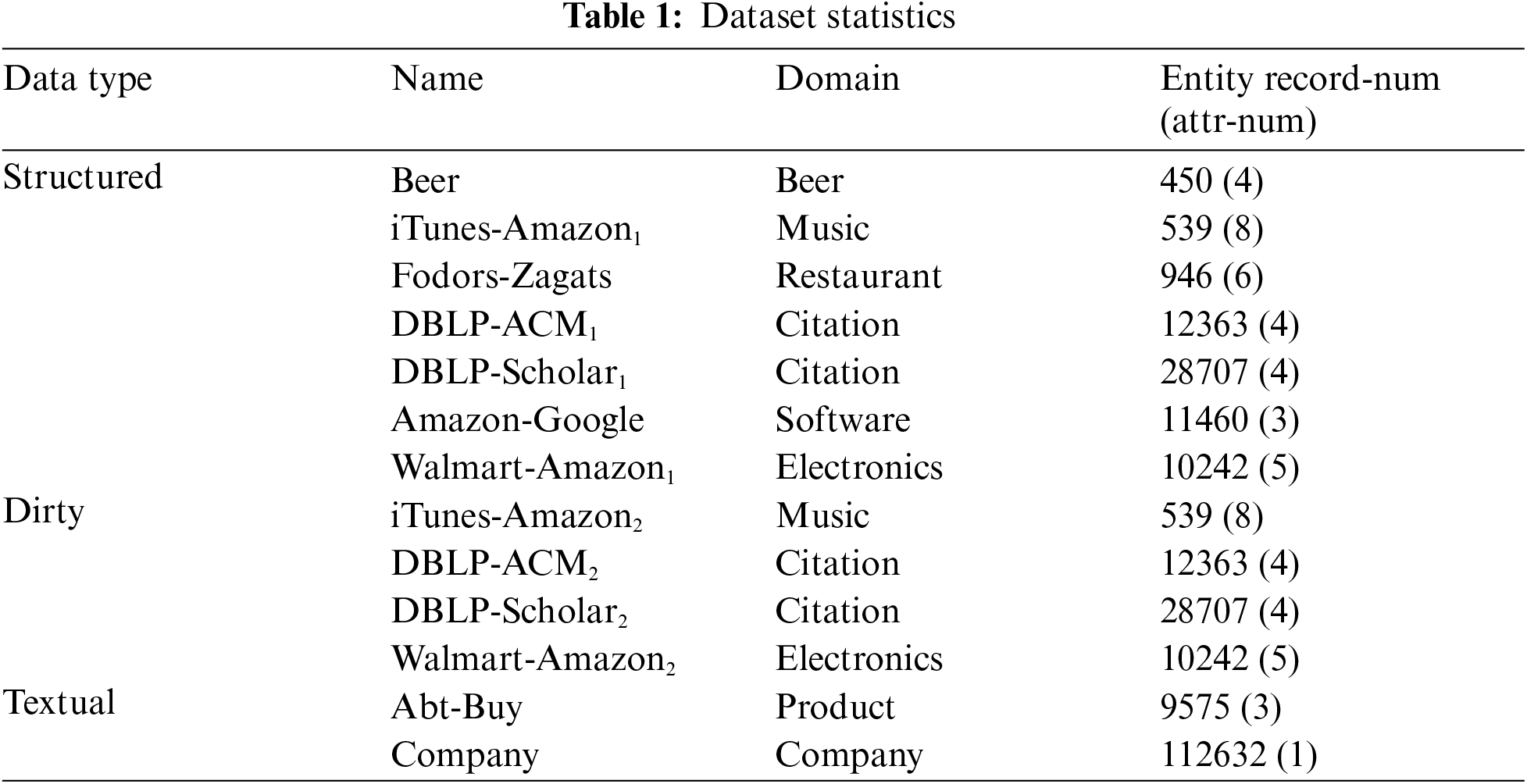 Relation-Aware Entity Matching Using Sentence-BERT