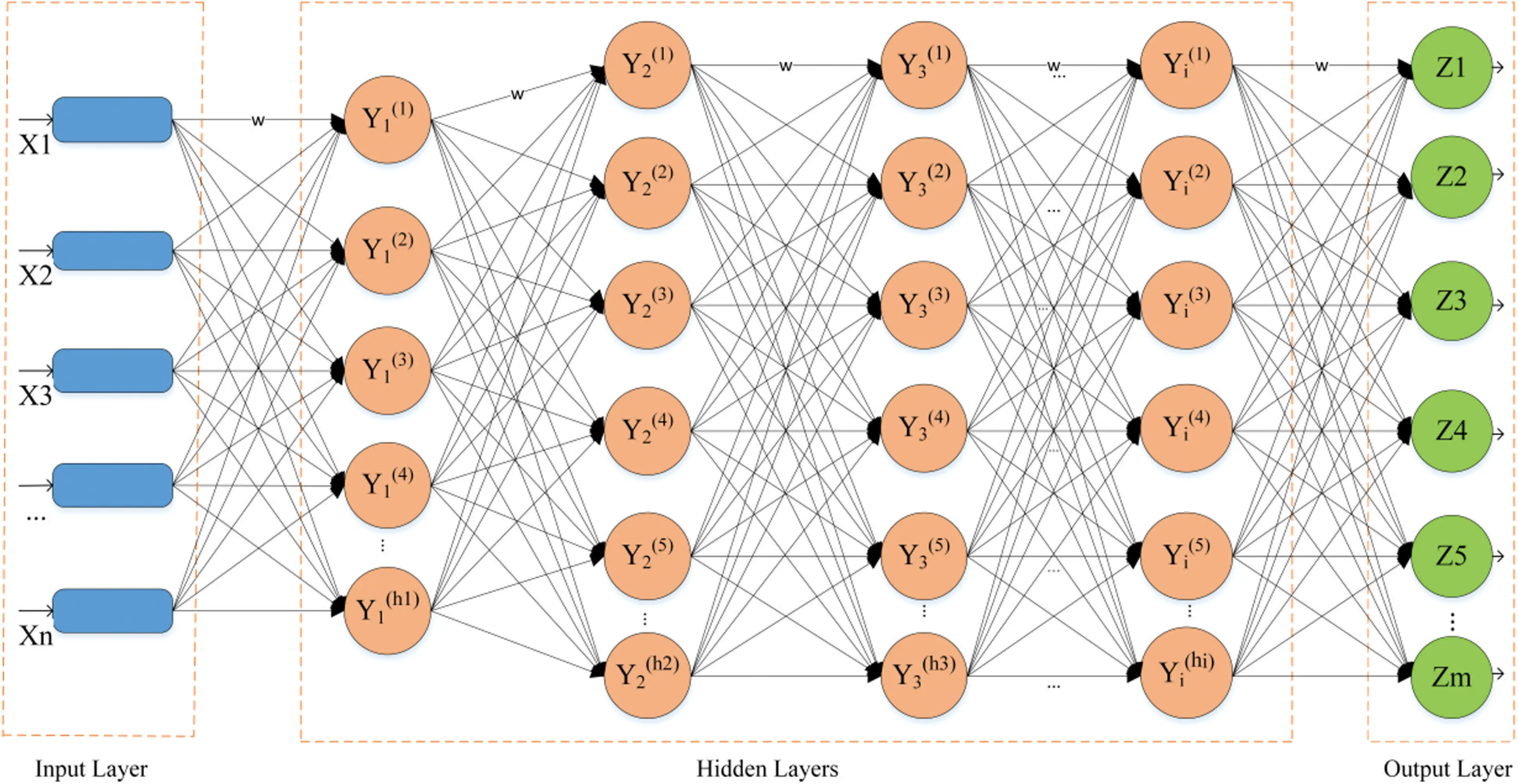 An Efficient Internet Traffic Classification System Using Deep Learning ...