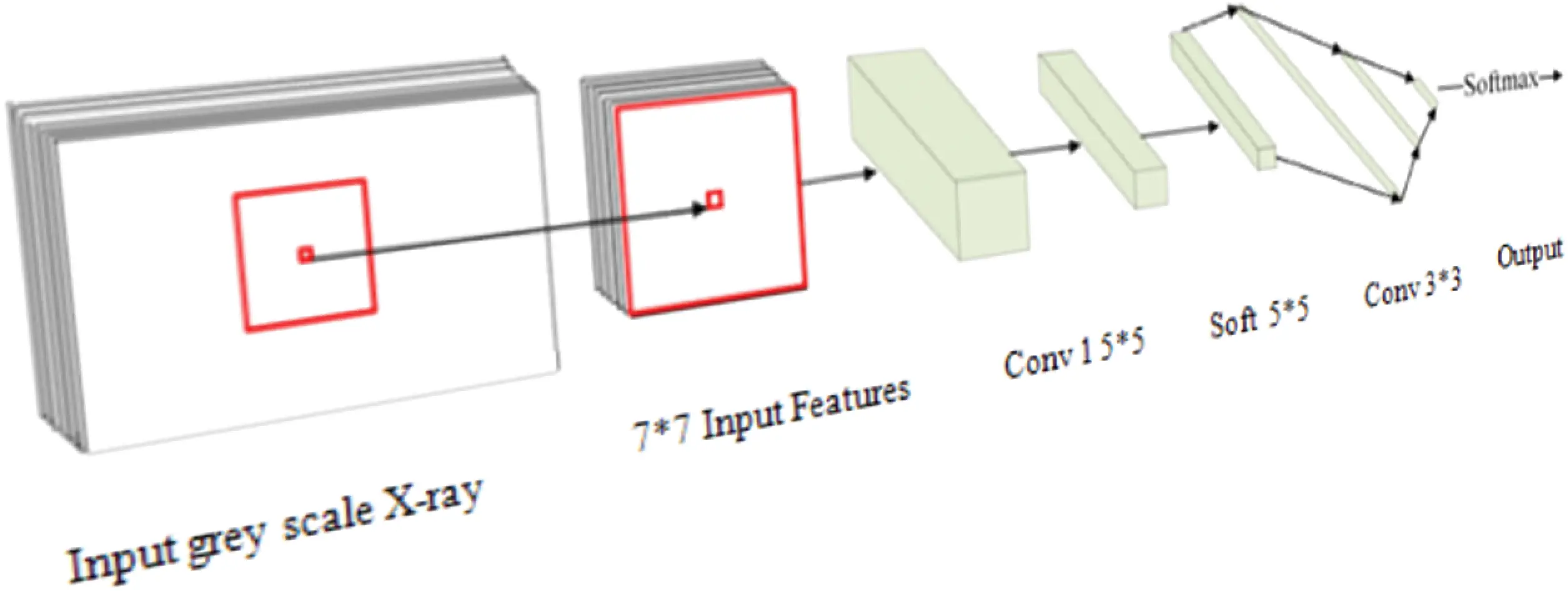 Kernel Granulometric Texture Analysis and Light RES-ASPP-UNET ...