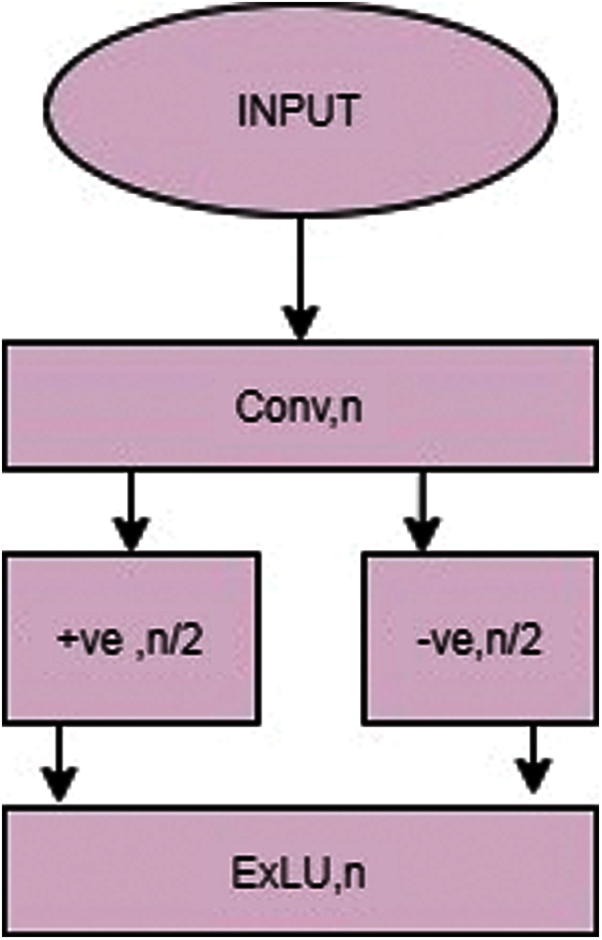 Kernel Granulometric Texture Analysis and Light RES-ASPP-UNET ...