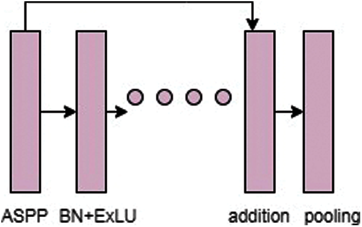 Kernel Granulometric Texture Analysis and Light RES-ASPP-UNET Classification for Covid-19 Detection