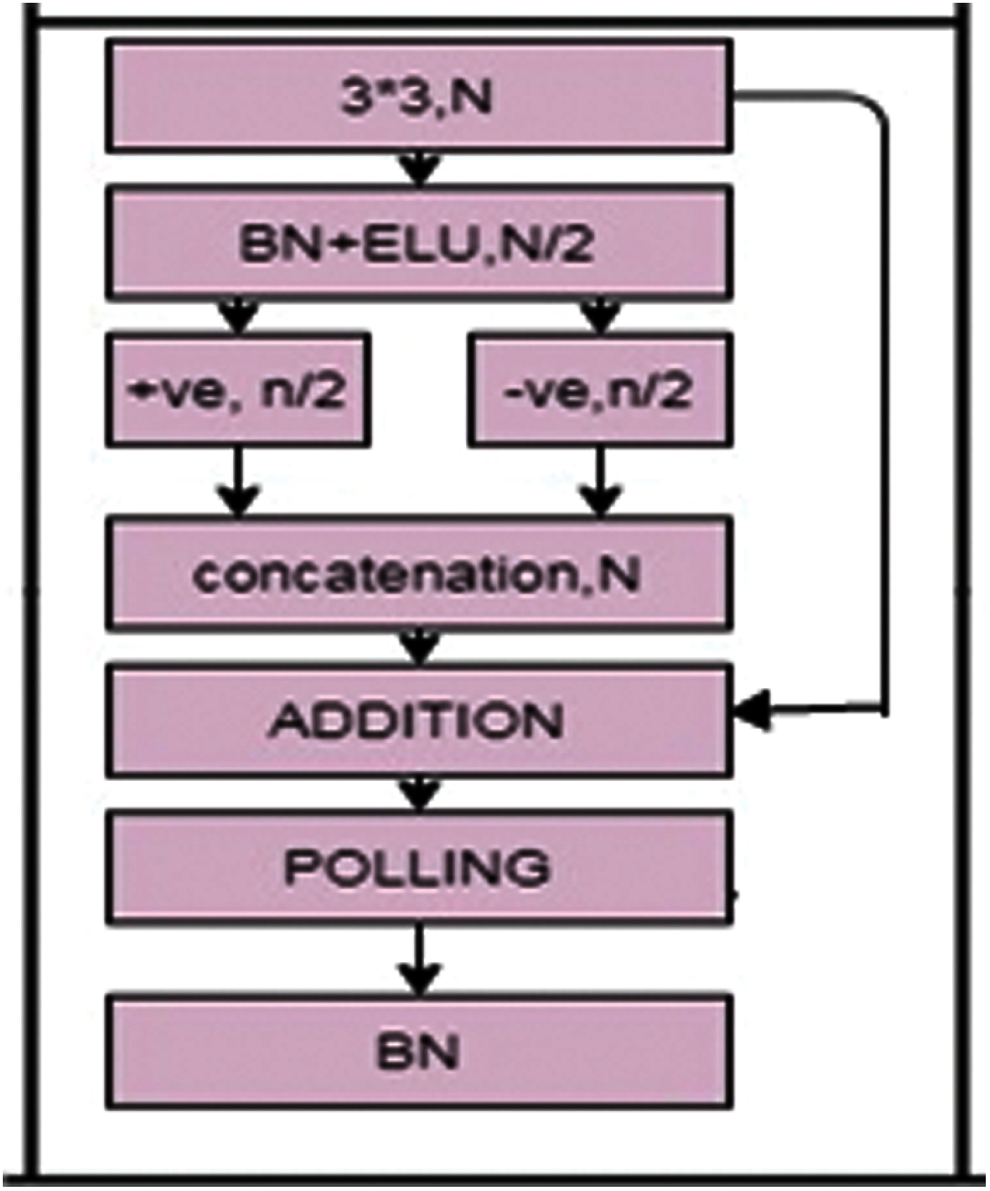 Kernel Granulometric Texture Analysis and Light RES-ASPP-UNET ...