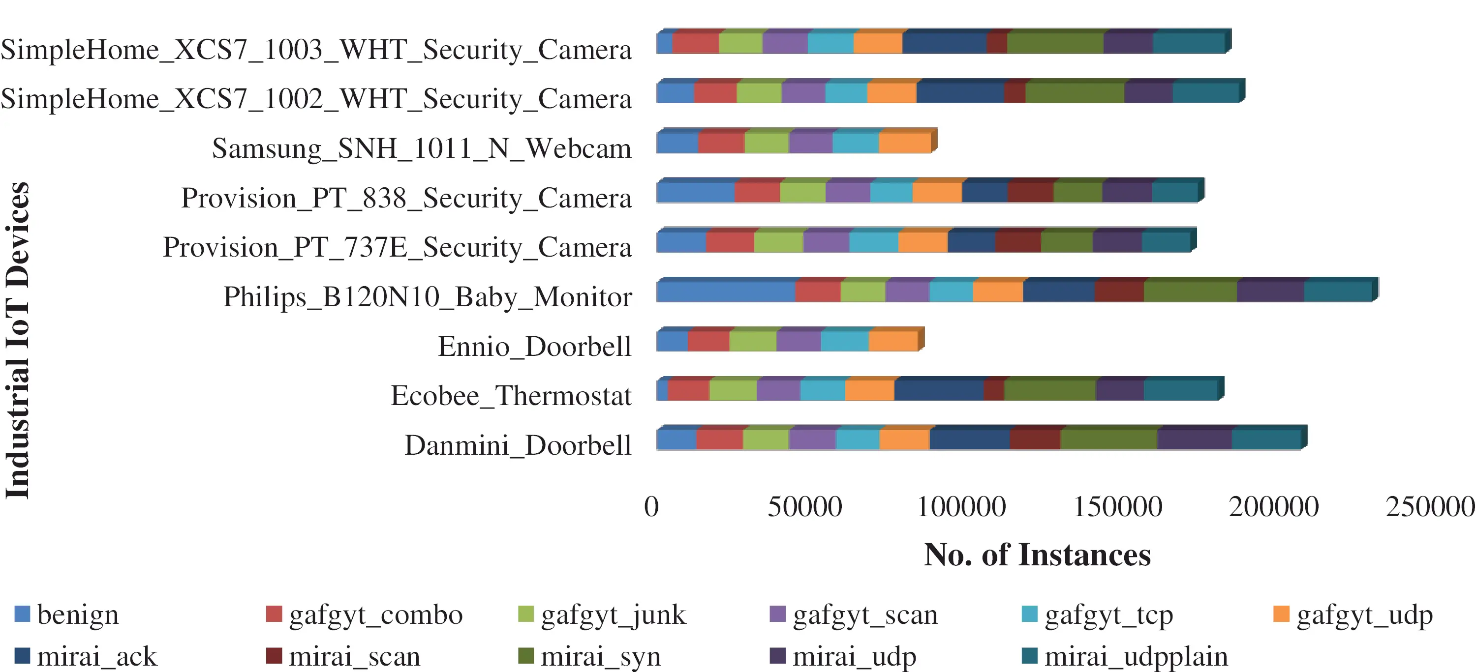 DNNBoT: Deep Neural Network-Based Botnet Detection and Classification