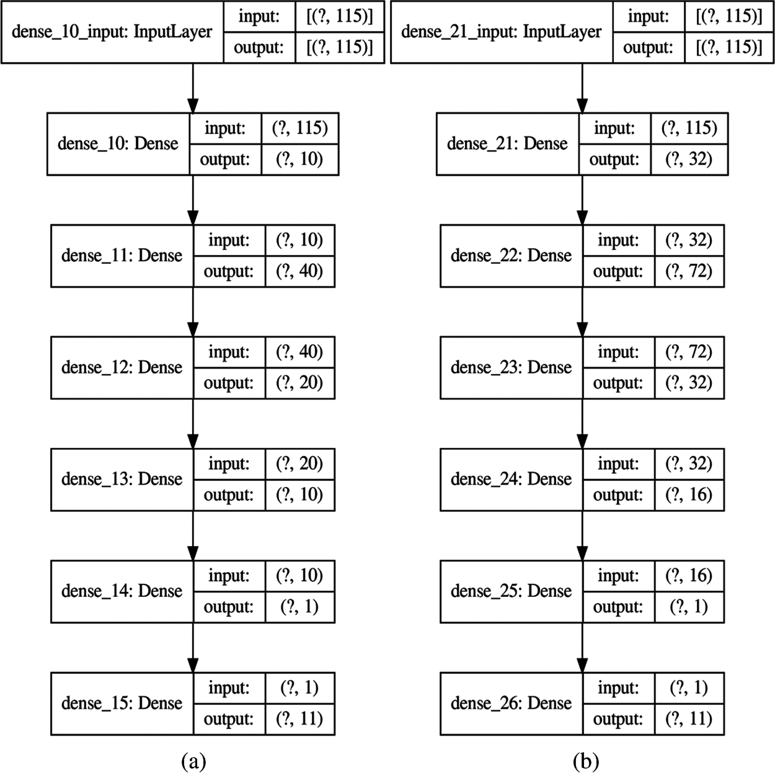 DNNBoT: Deep Neural Network-Based Botnet Detection and Classification