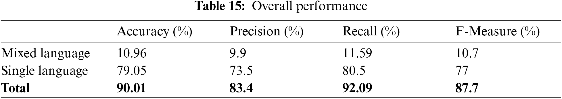 MELex: The Construction of Malay-English Sentiment Lexicon