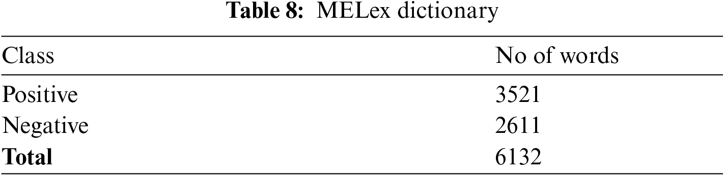 MELex: The Construction of Malay-English Sentiment Lexicon