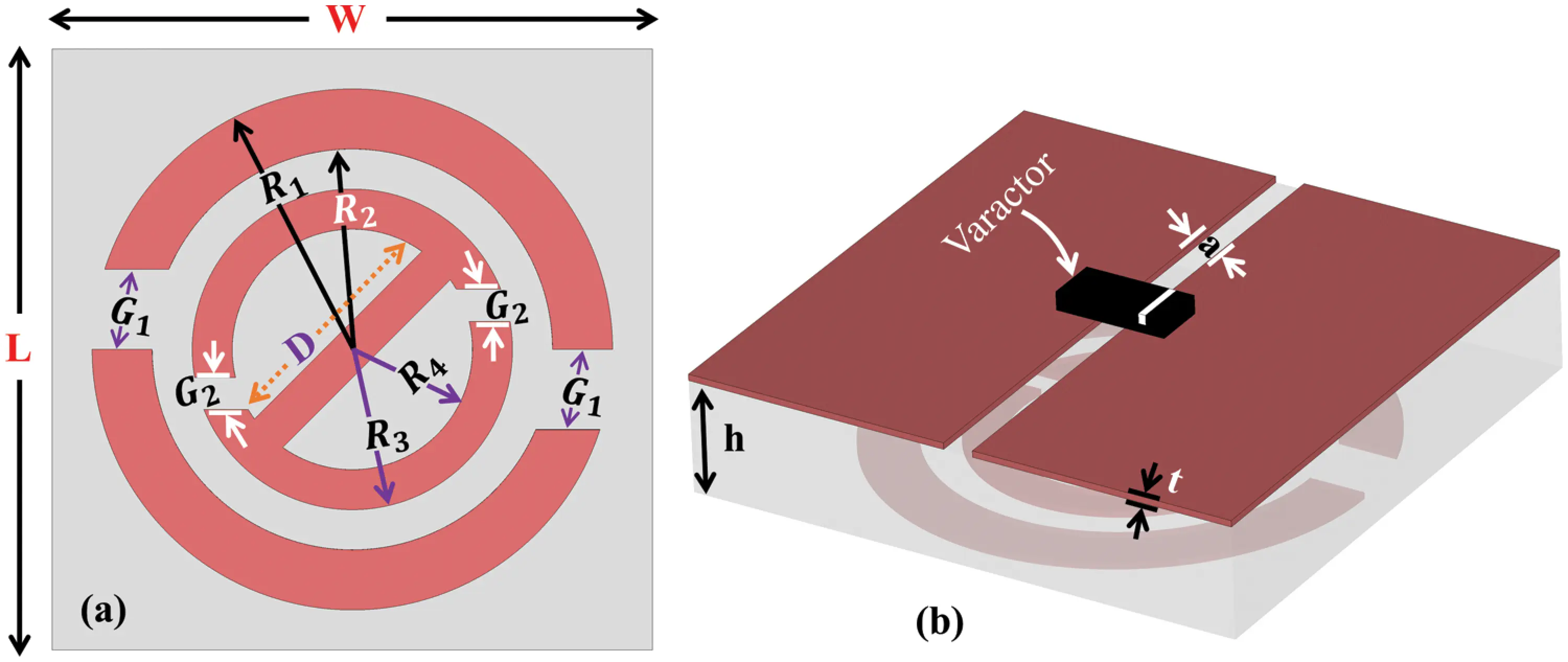 Left-Handed Characteristics Tunable C-Shaped Varactor Loaded Textile ...