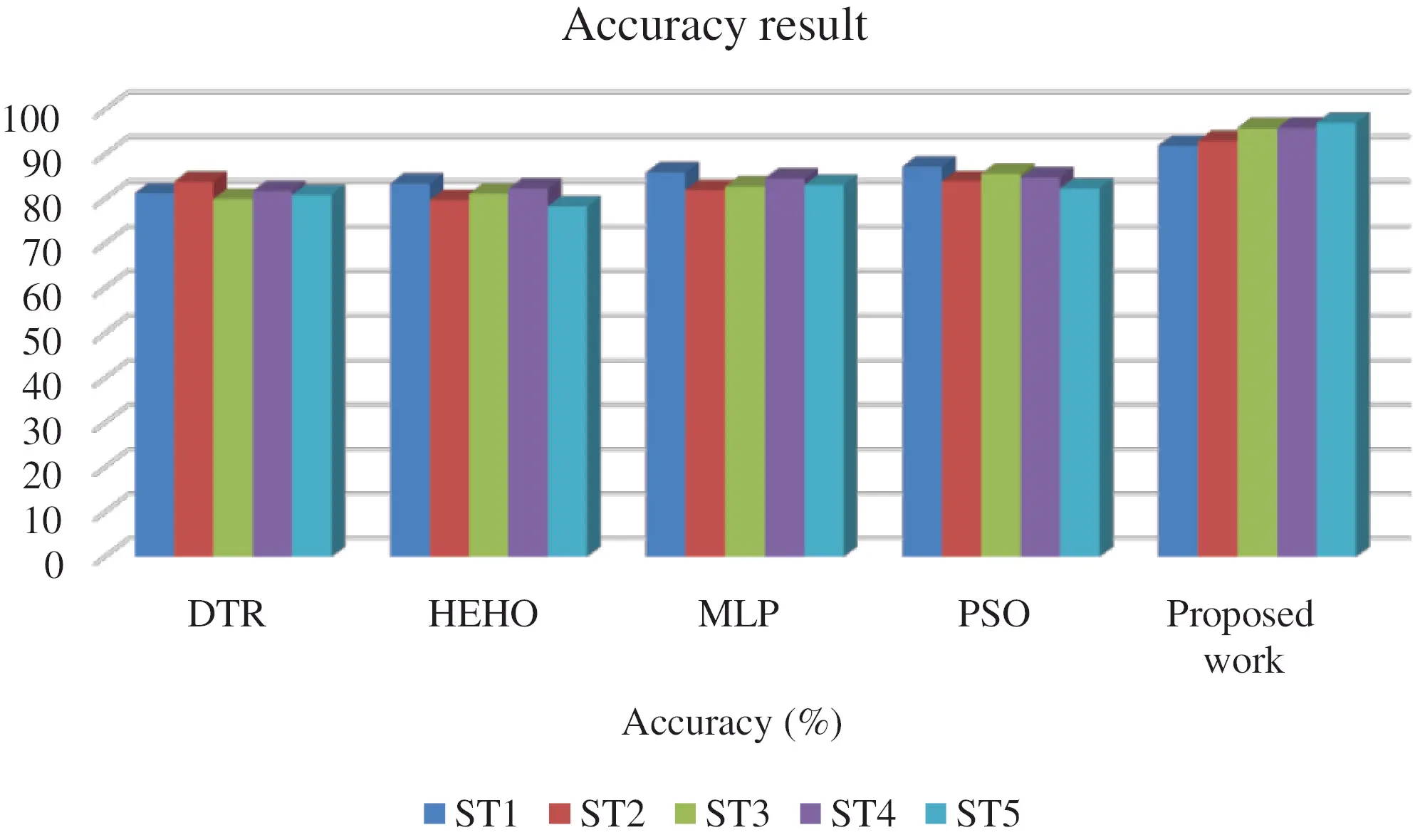 Gaussian Support Vector Machine Algorithm Based Air Pollution Prediction
