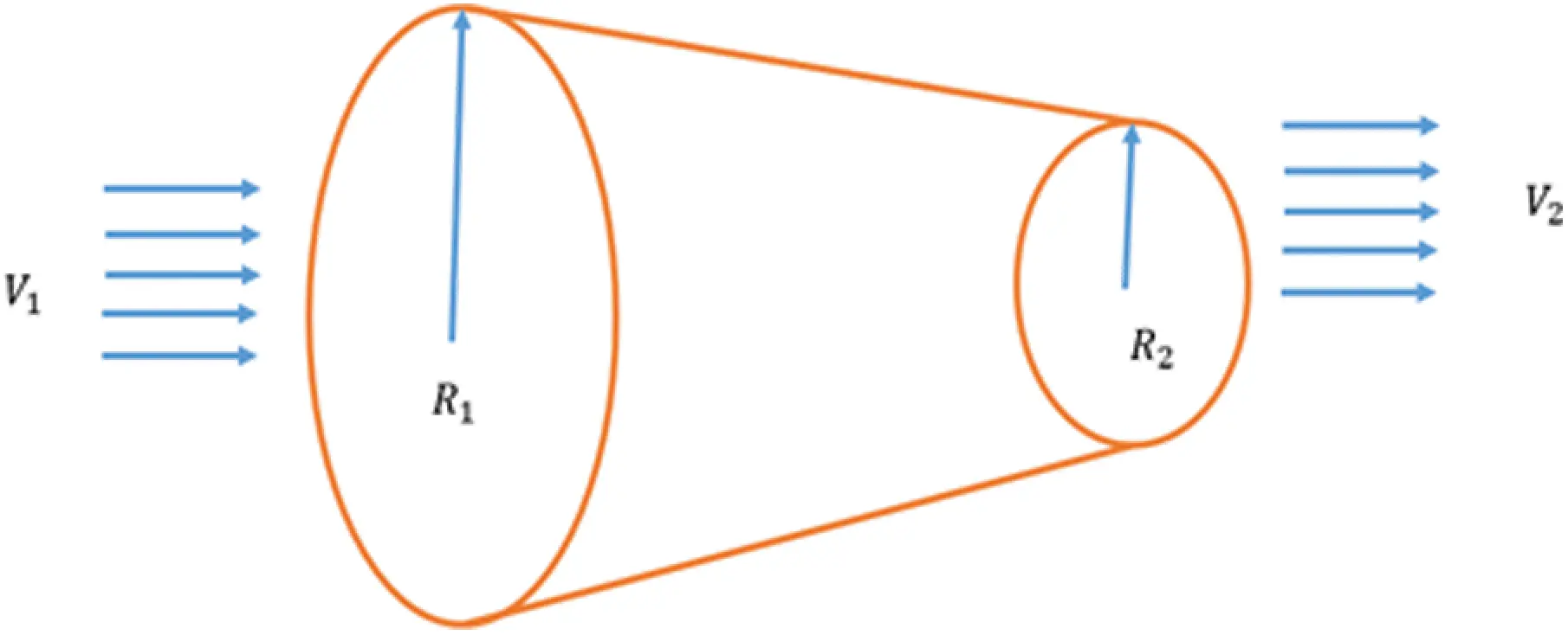 Performance of Gradient-Based Optimizer for Optimum Wind Cube Design