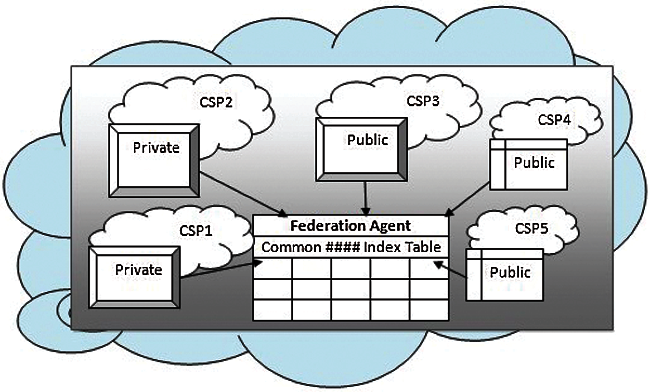 Implementation and Validation of the Optimized Deduplication Strategy ...