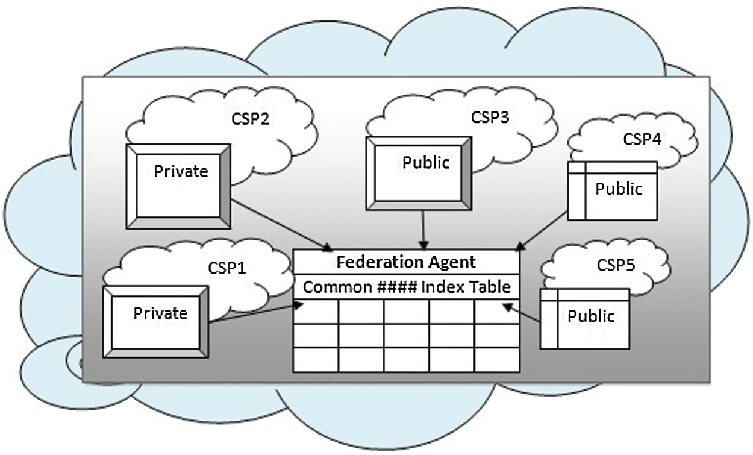 Implementation and Validation of the Optimized Deduplication Strategy ...