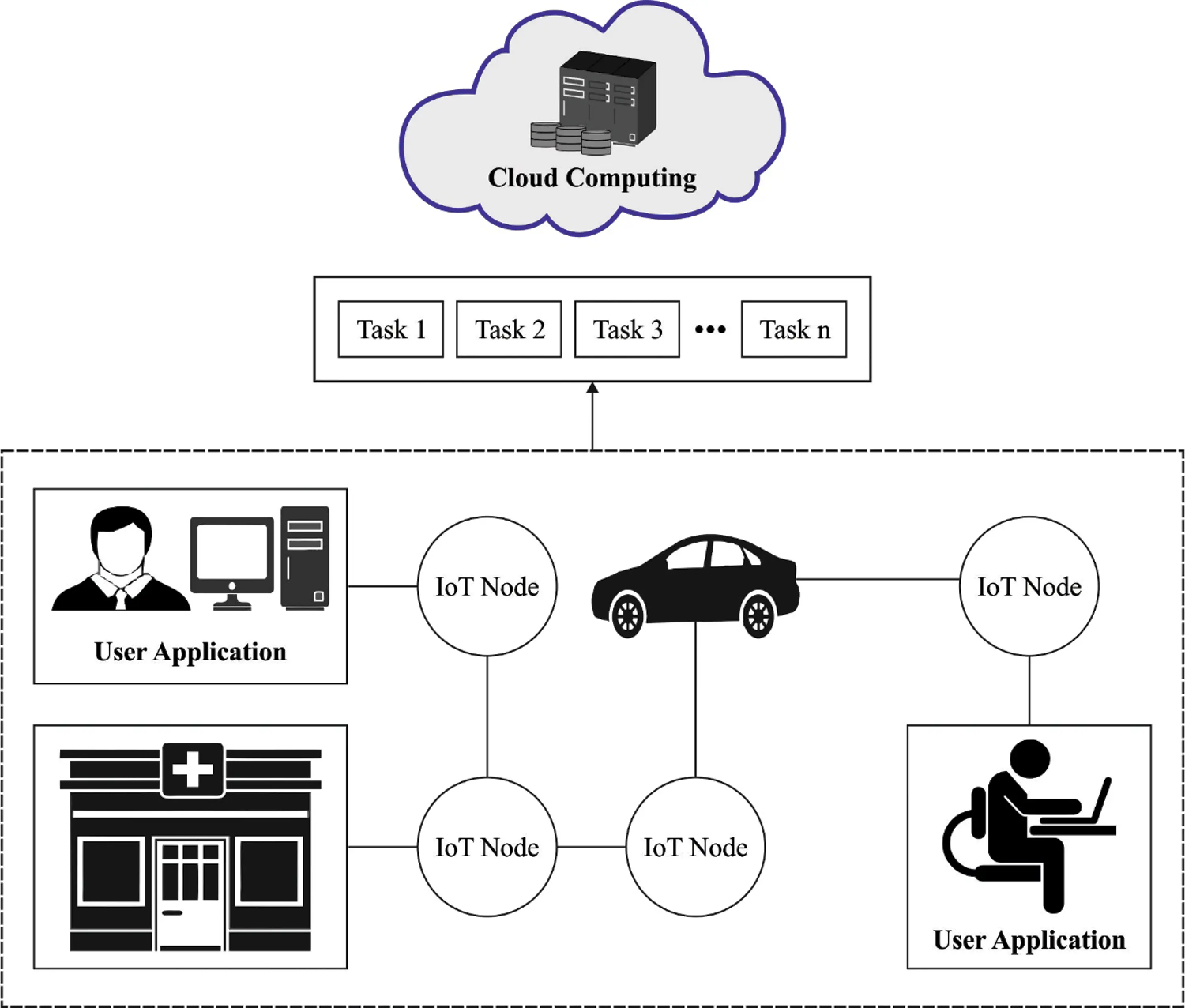 Evolutionary Algorithm Based Task Scheduling In Iot Enabled Cloud Environment
