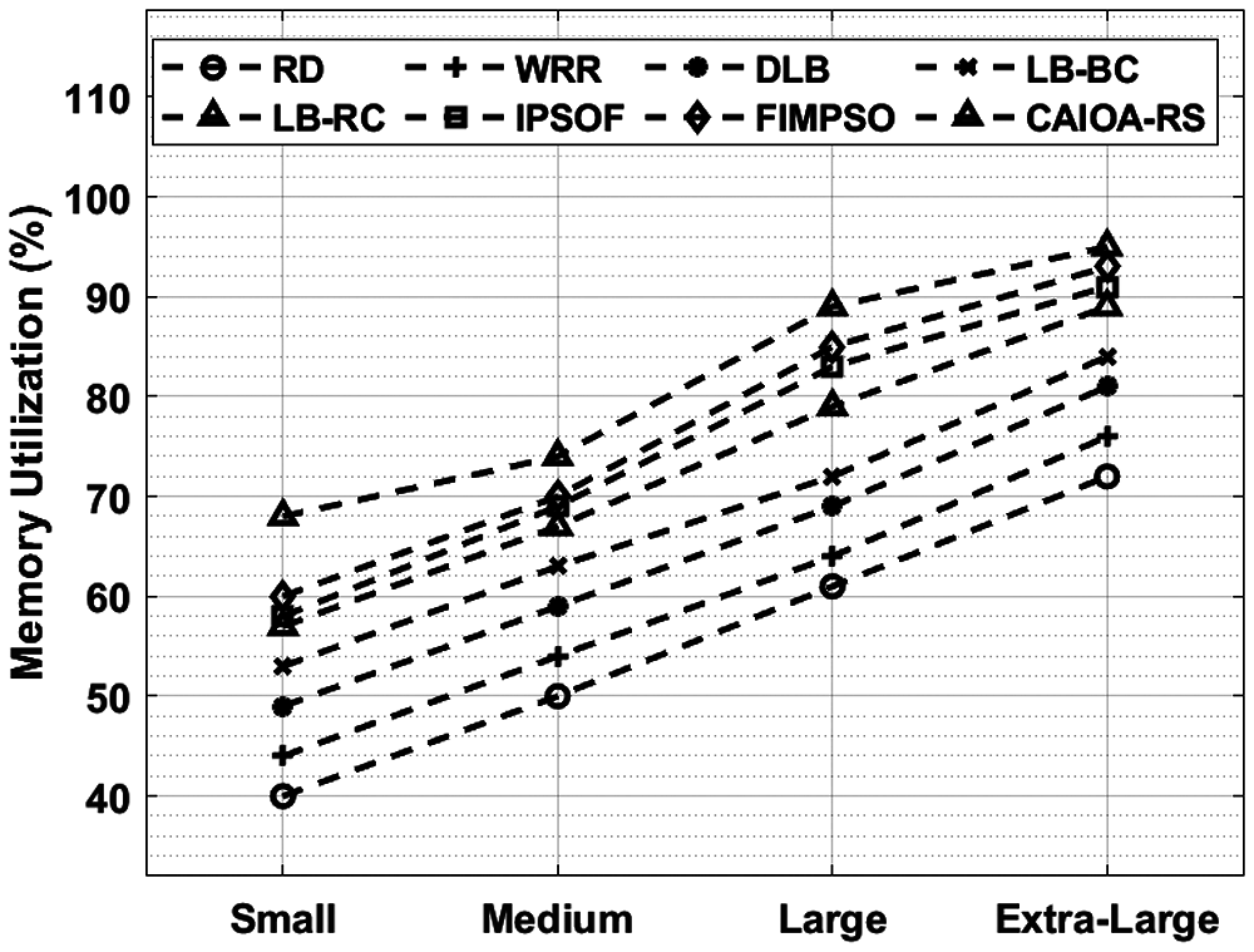 Evolutionary Algorithm Based Task Scheduling in IoT Enabled Cloud Environment
