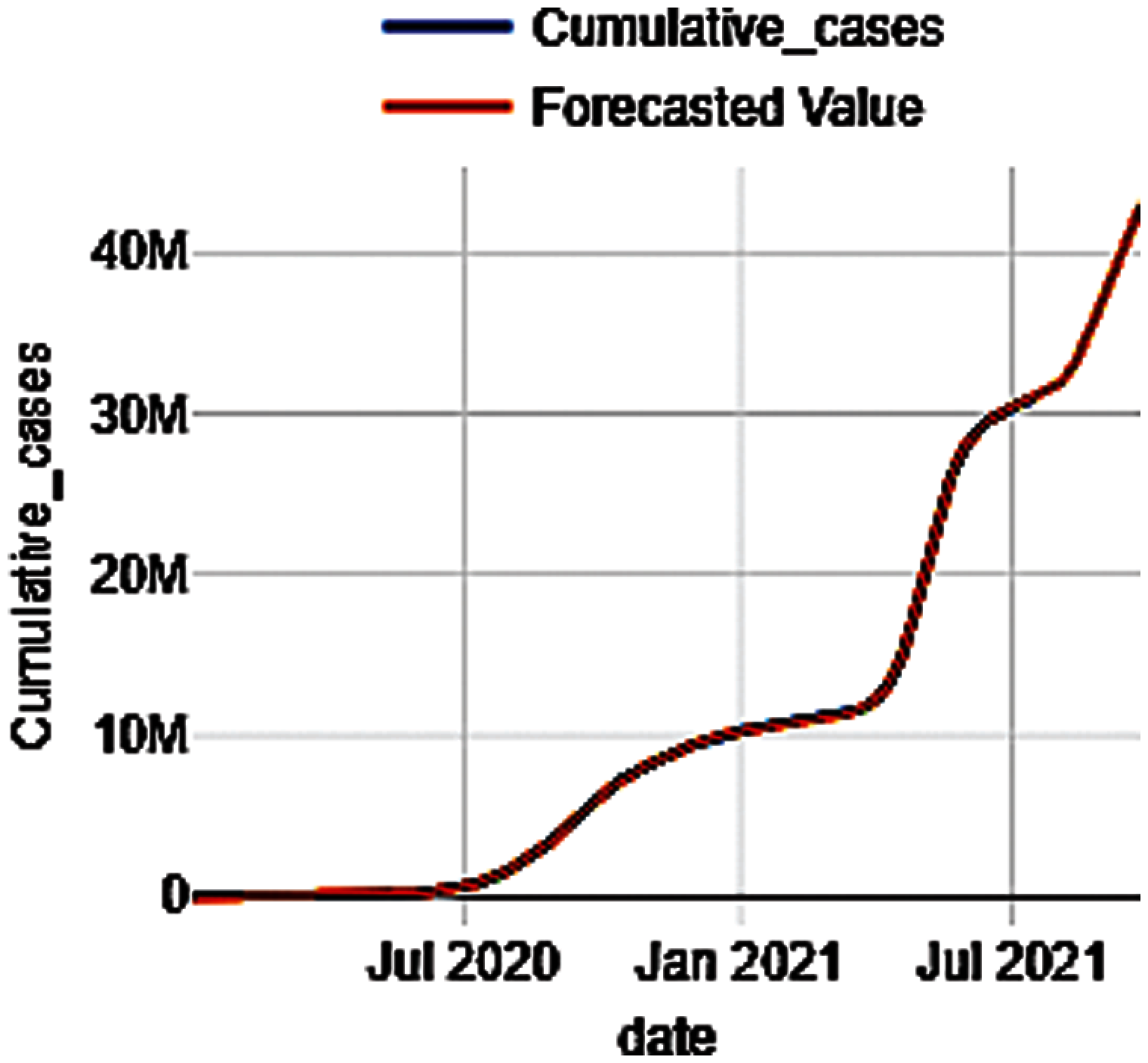 An Intelligent Fine-Tuned Forecasting Technique for Covid-19 Prediction ...