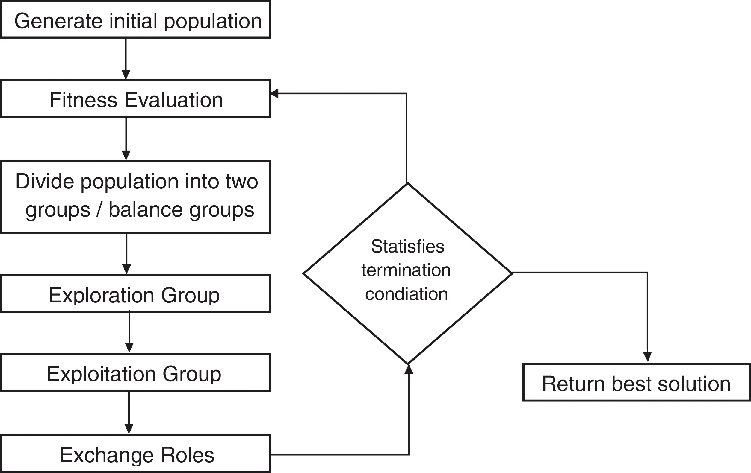 An Optimized Ensemble Model for Prediction the Bandwidth of Metamaterial Antenna