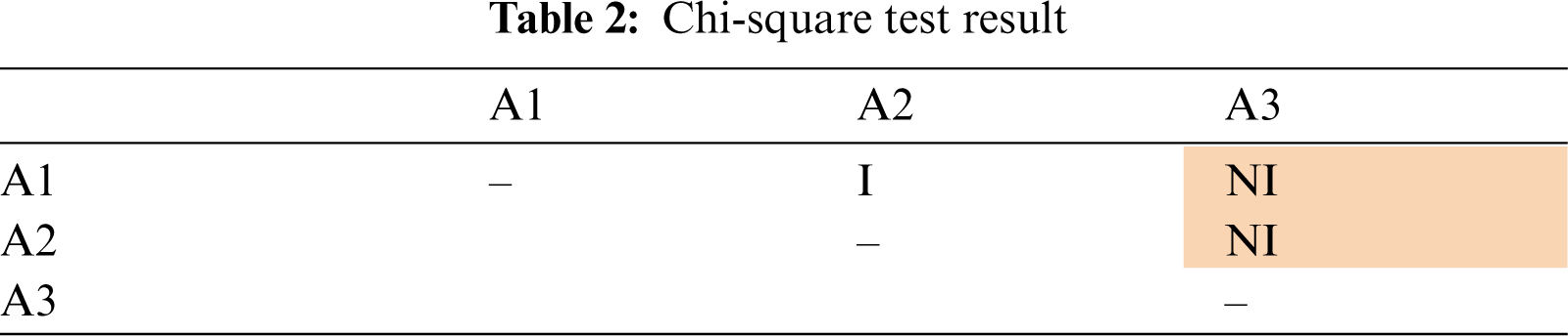 Attribute Weighted Naïve Bayes Classifier