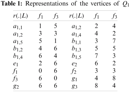 Metric-Based Resolvability of Quartz Structure
