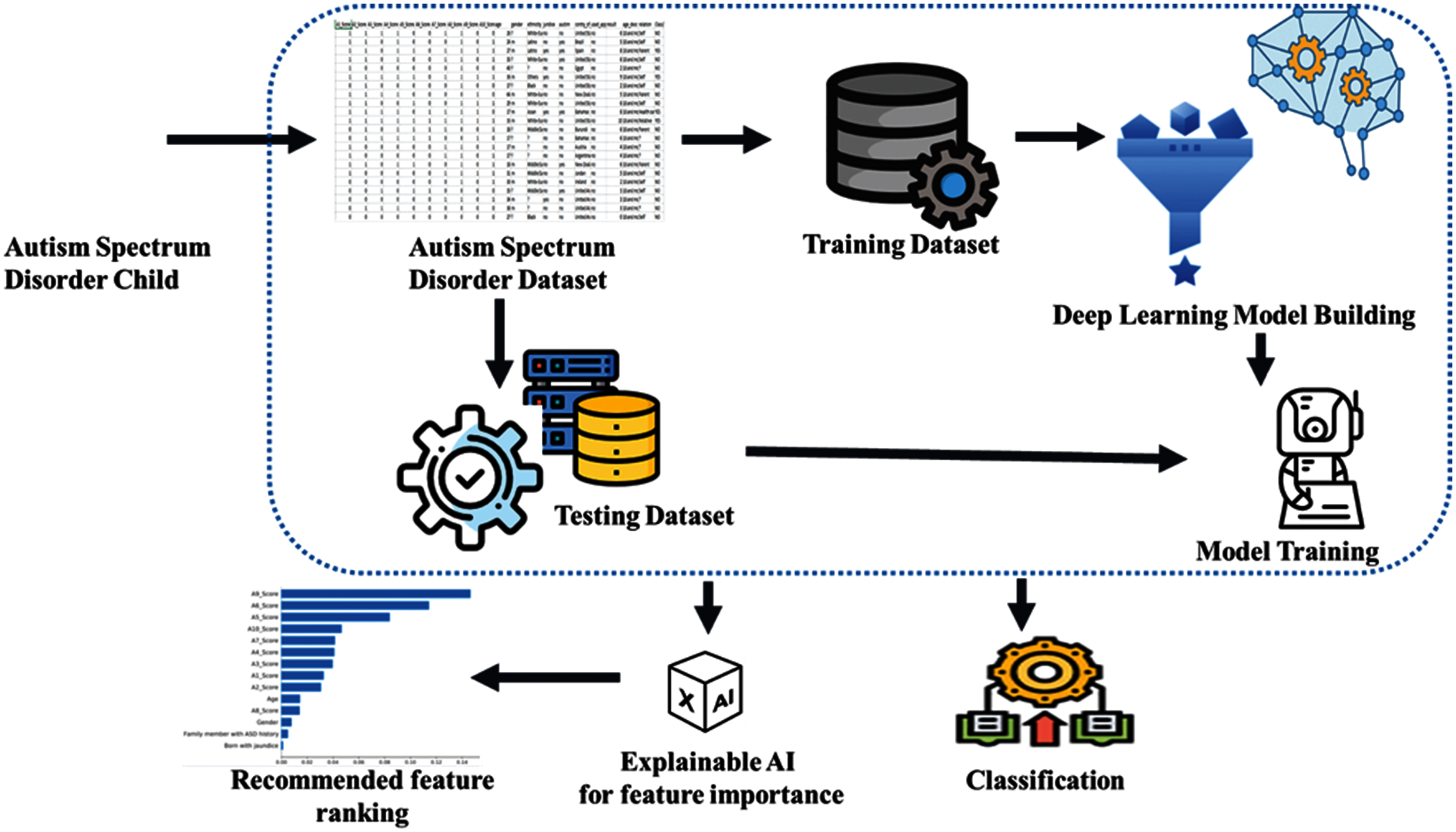 Autism Spectrum Disorder Prediction by an Explainable Deep Learning Approach
