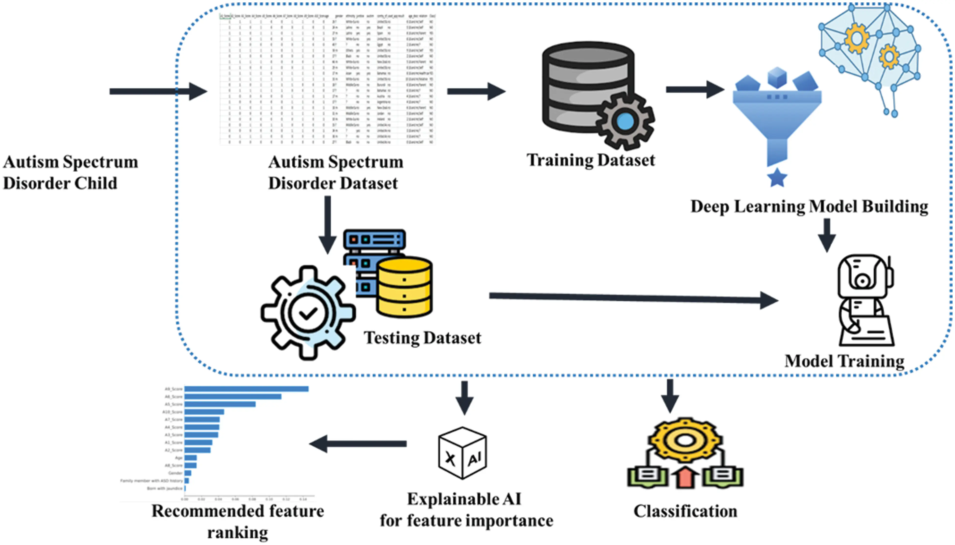 Autism Spectrum Disorder Prediction by an Explainable Deep Learning ...