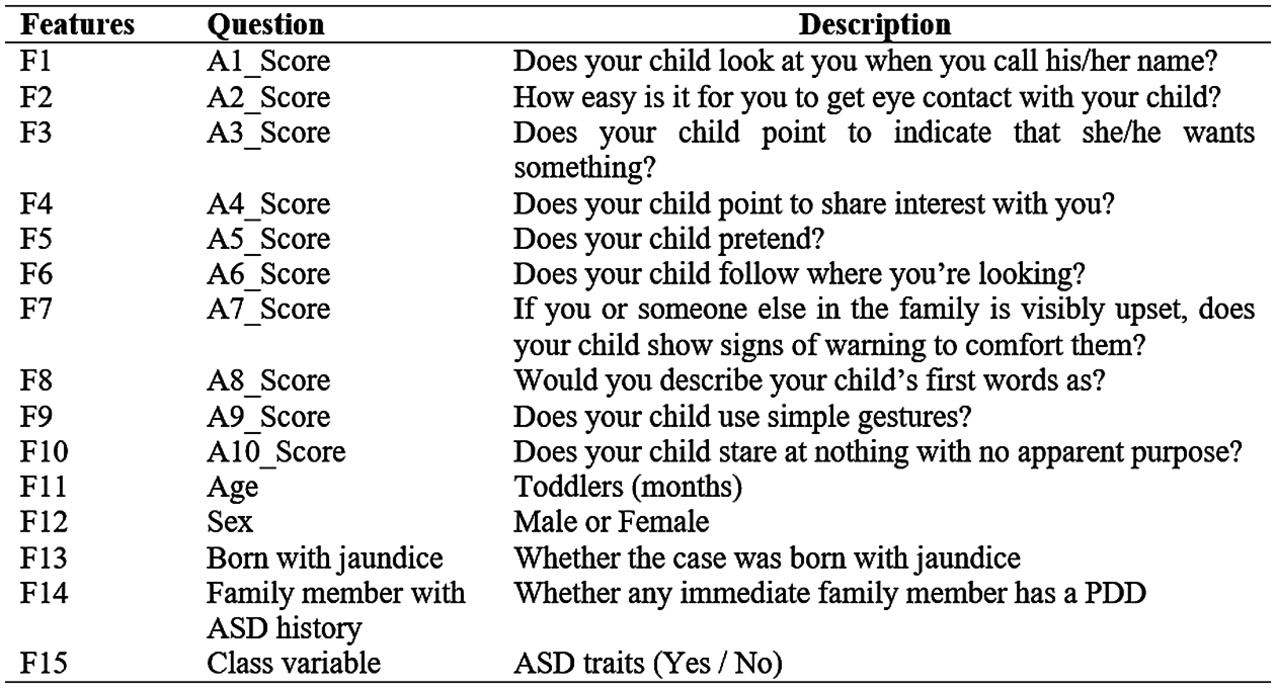 Autism Spectrum Disorder Prediction by an Explainable Deep Learning ...