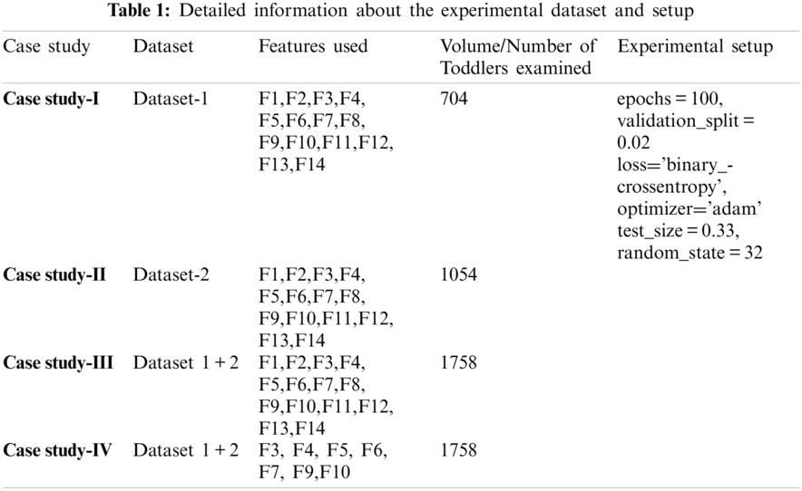 Autism Spectrum Disorder Prediction by an Explainable Deep Learning Approach