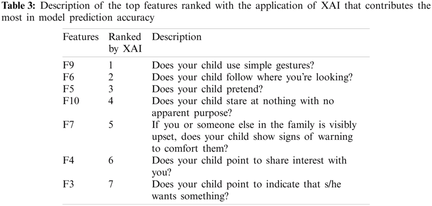 Autism Spectrum Disorder Prediction by an Explainable Deep Learning Approach