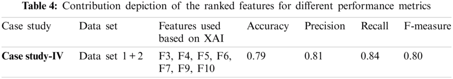 Autism Spectrum Disorder Prediction by an Explainable Deep Learning ...