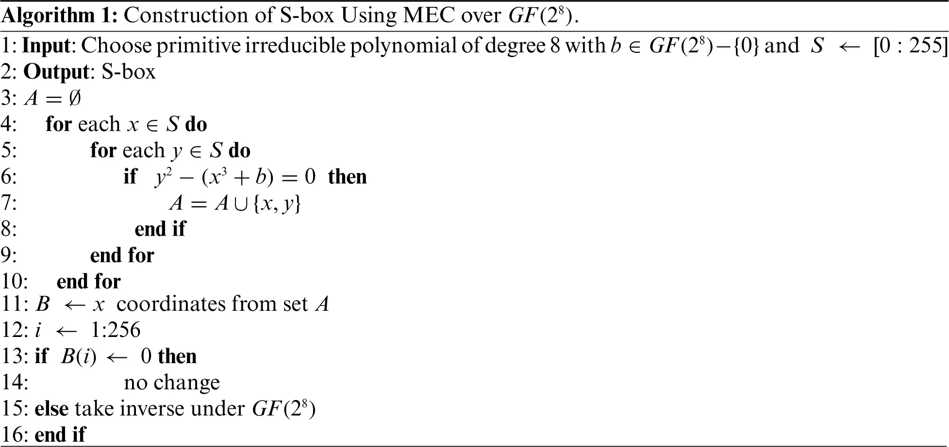 Design of Nonlinear Components Over a Mordell Elliptic Curve on Galois Fields