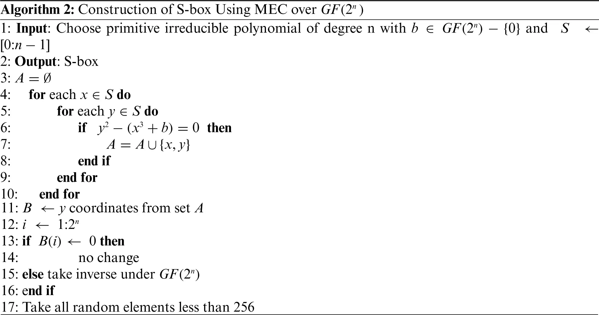 Design of Nonlinear Components Over a Mordell Elliptic Curve on Galois Fields