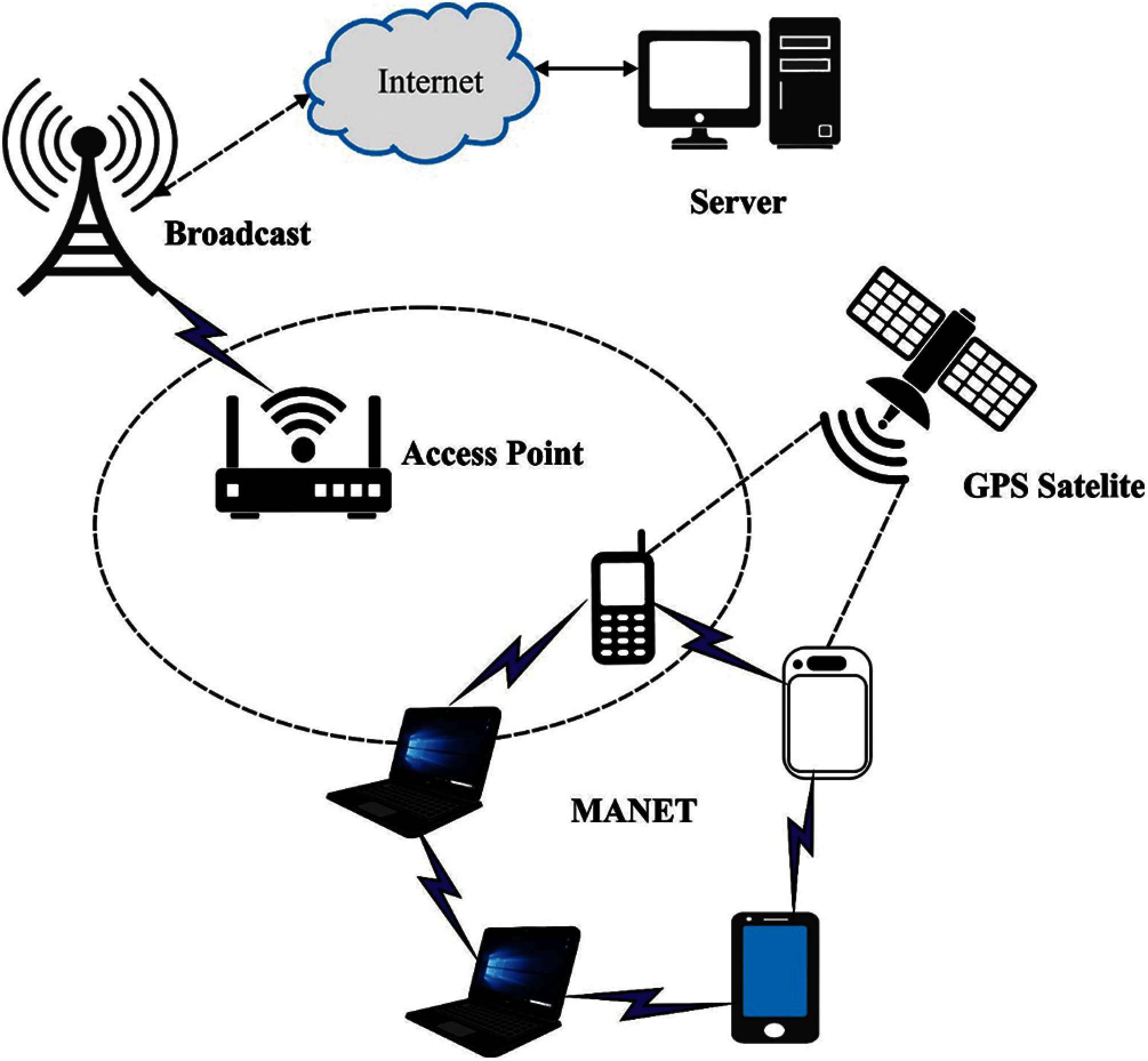 Energy Aware Metaheuristic Optimization with Location Aided Routing ...