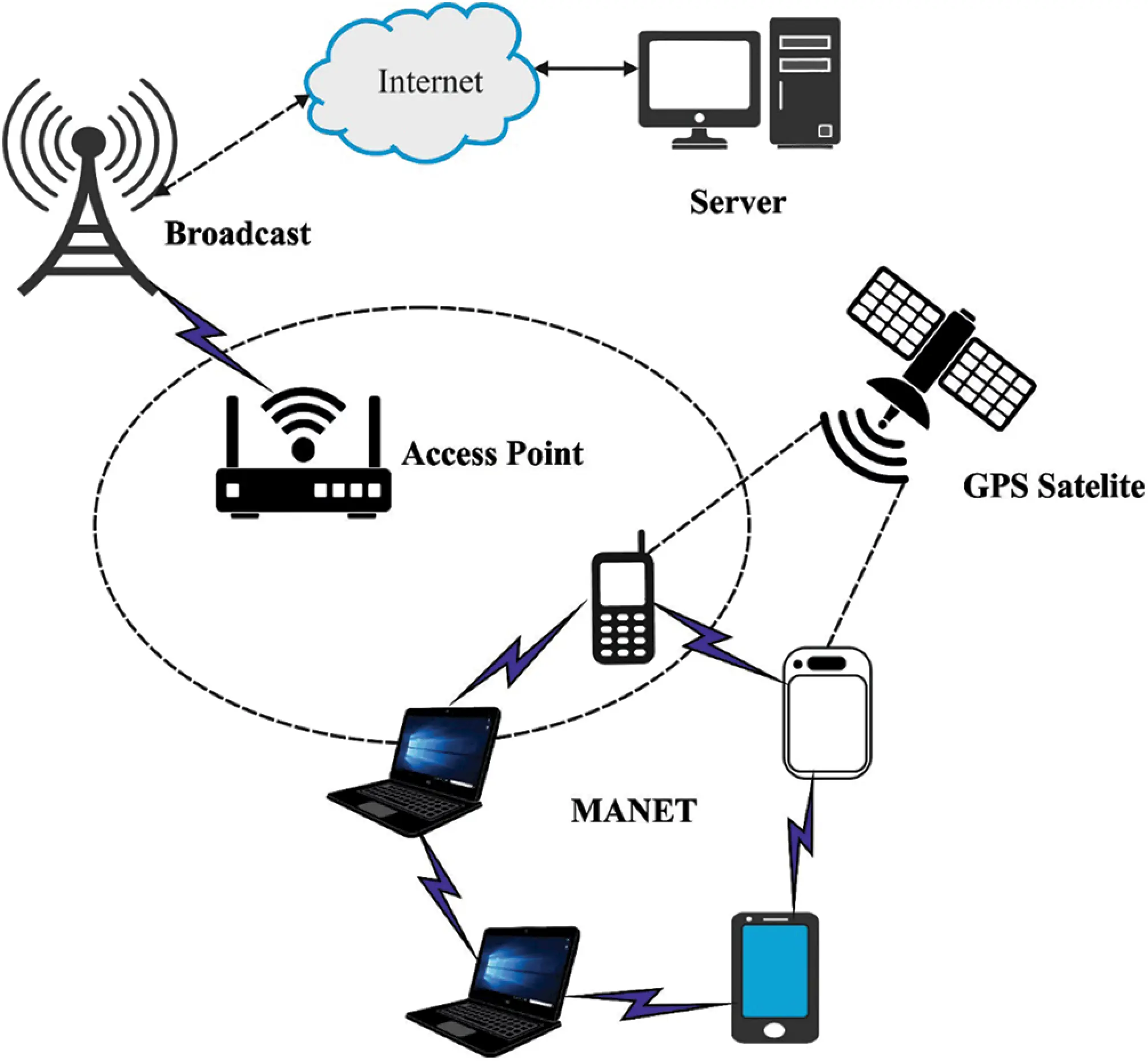 Energy Aware Metaheuristic Optimization with Location Aided Routing ...
