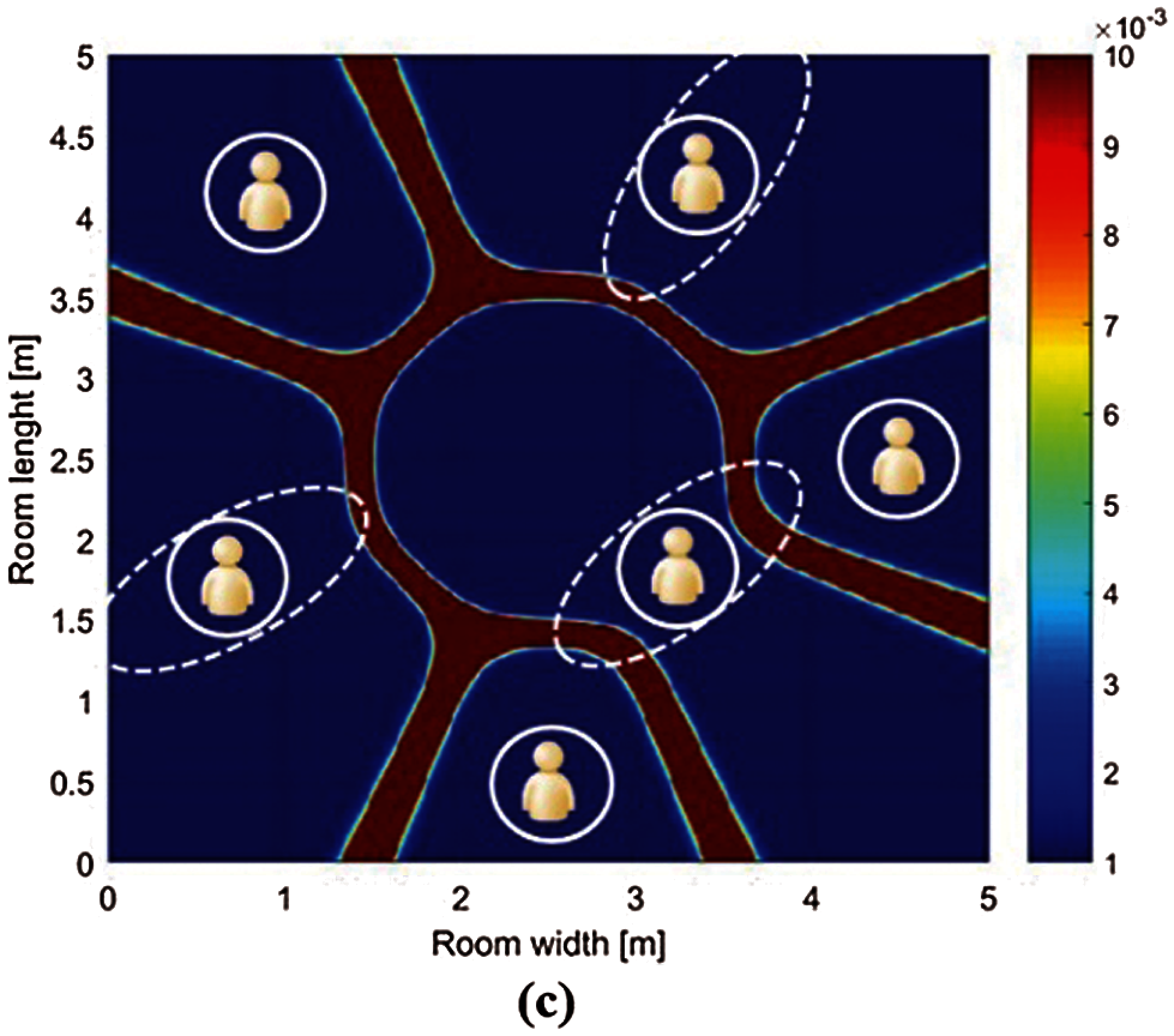 Switched-Beam Optimization for an Indoor Visible Light Communication Using Genetic Algorithm