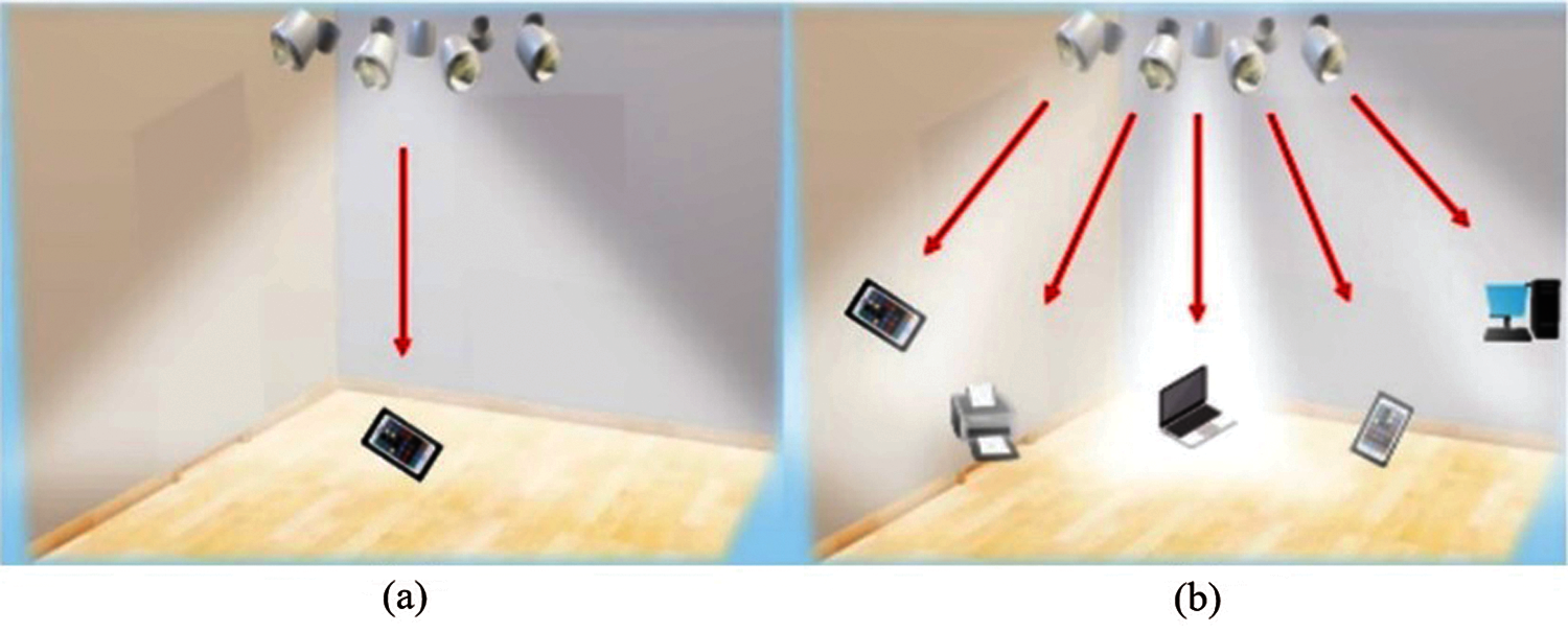 Switched-Beam Optimization for an Indoor Visible Light Communication Using Genetic Algorithm