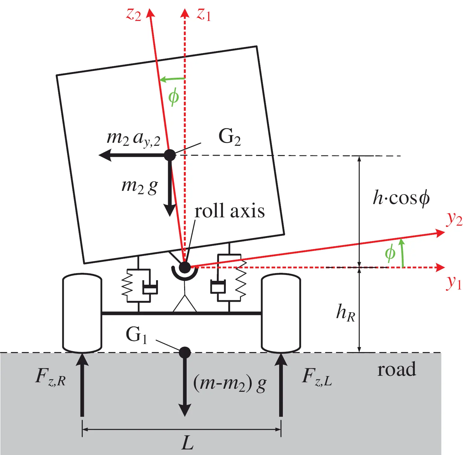 The Roll Stability Analysis of Semi-Trailer Based on the Wheel Force