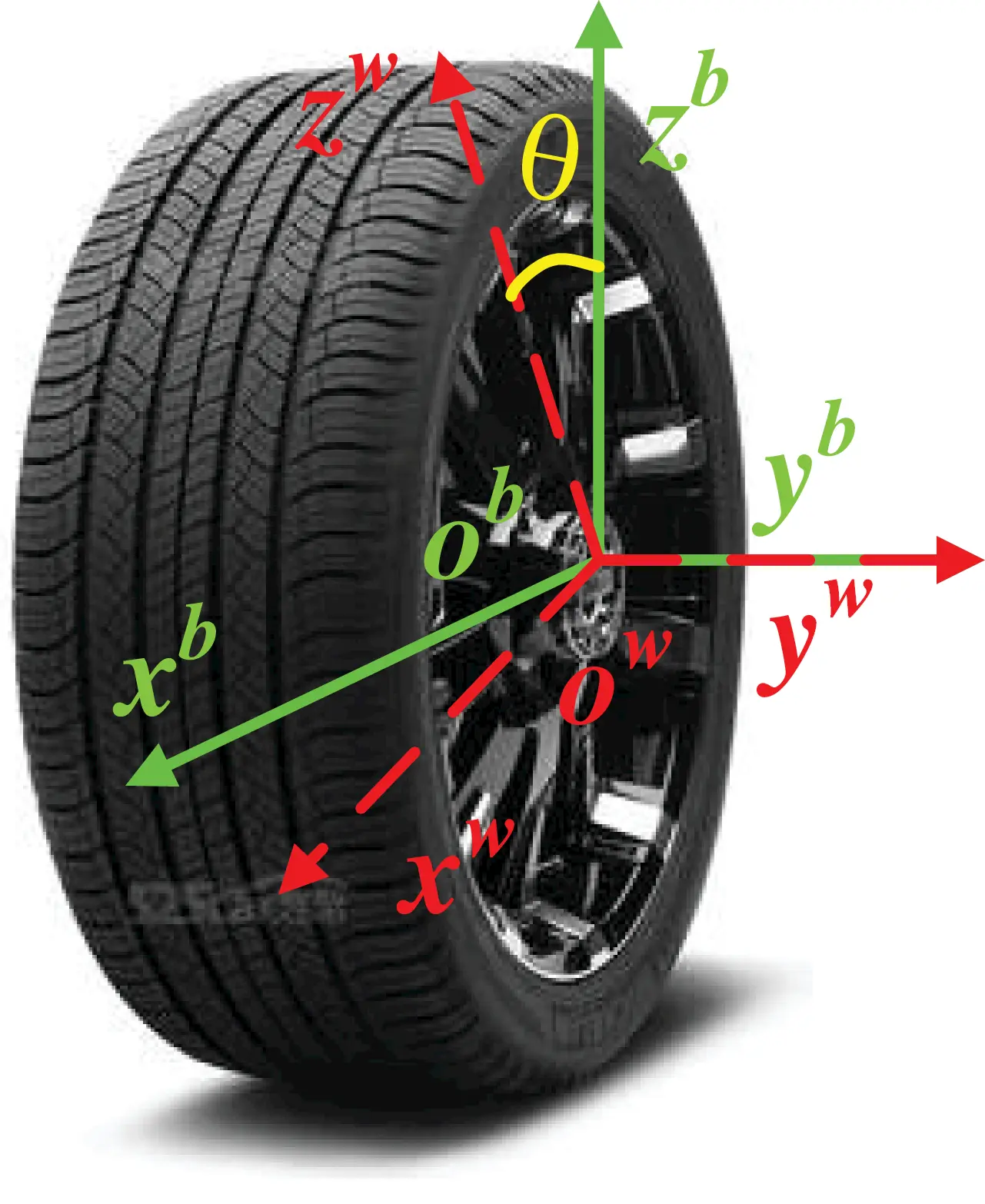 The Roll Stability Analysis of Semi-Trailer Based on the Wheel Force