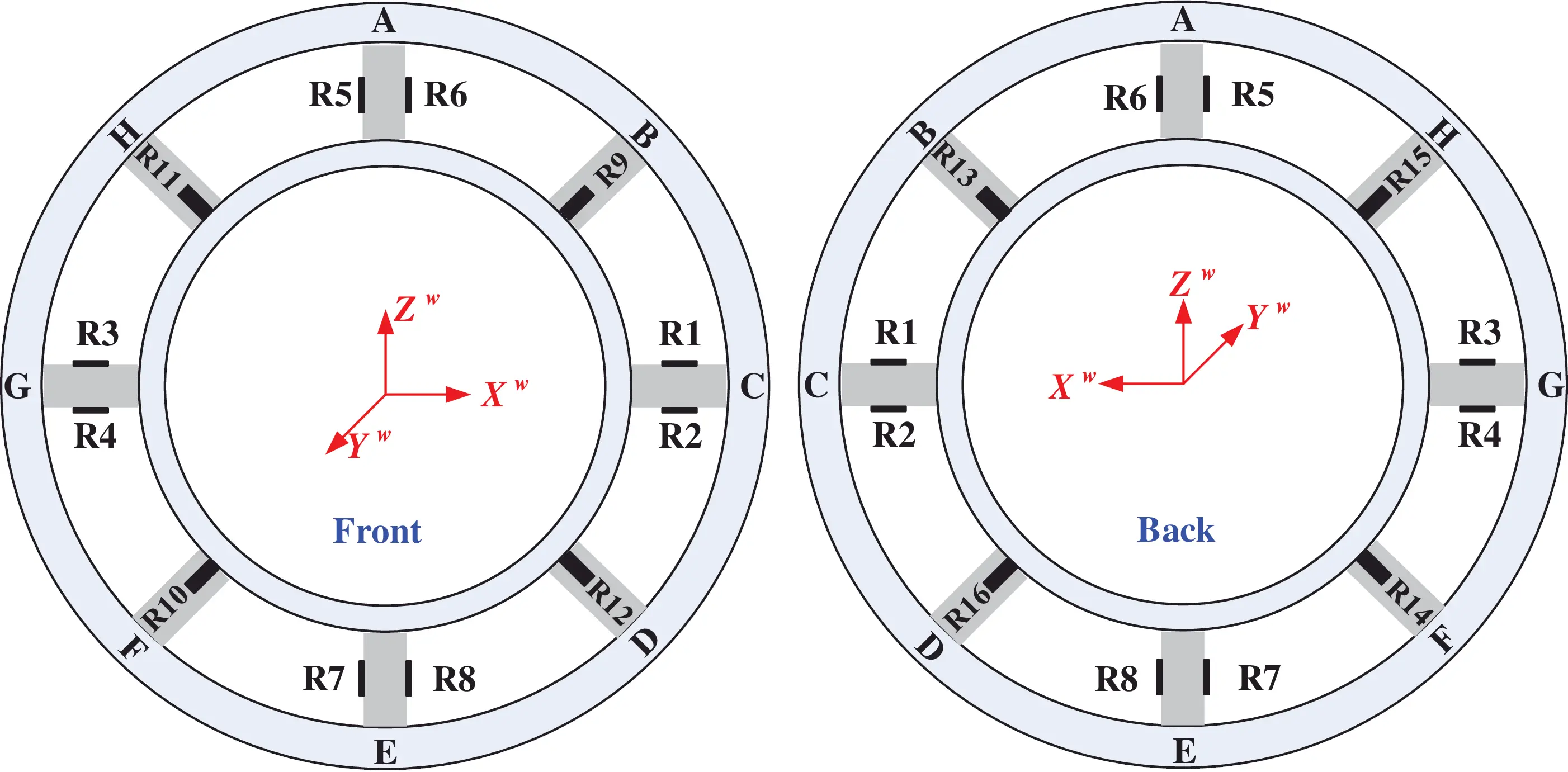 The Roll Stability Analysis of Semi-Trailer Based on the Wheel Force