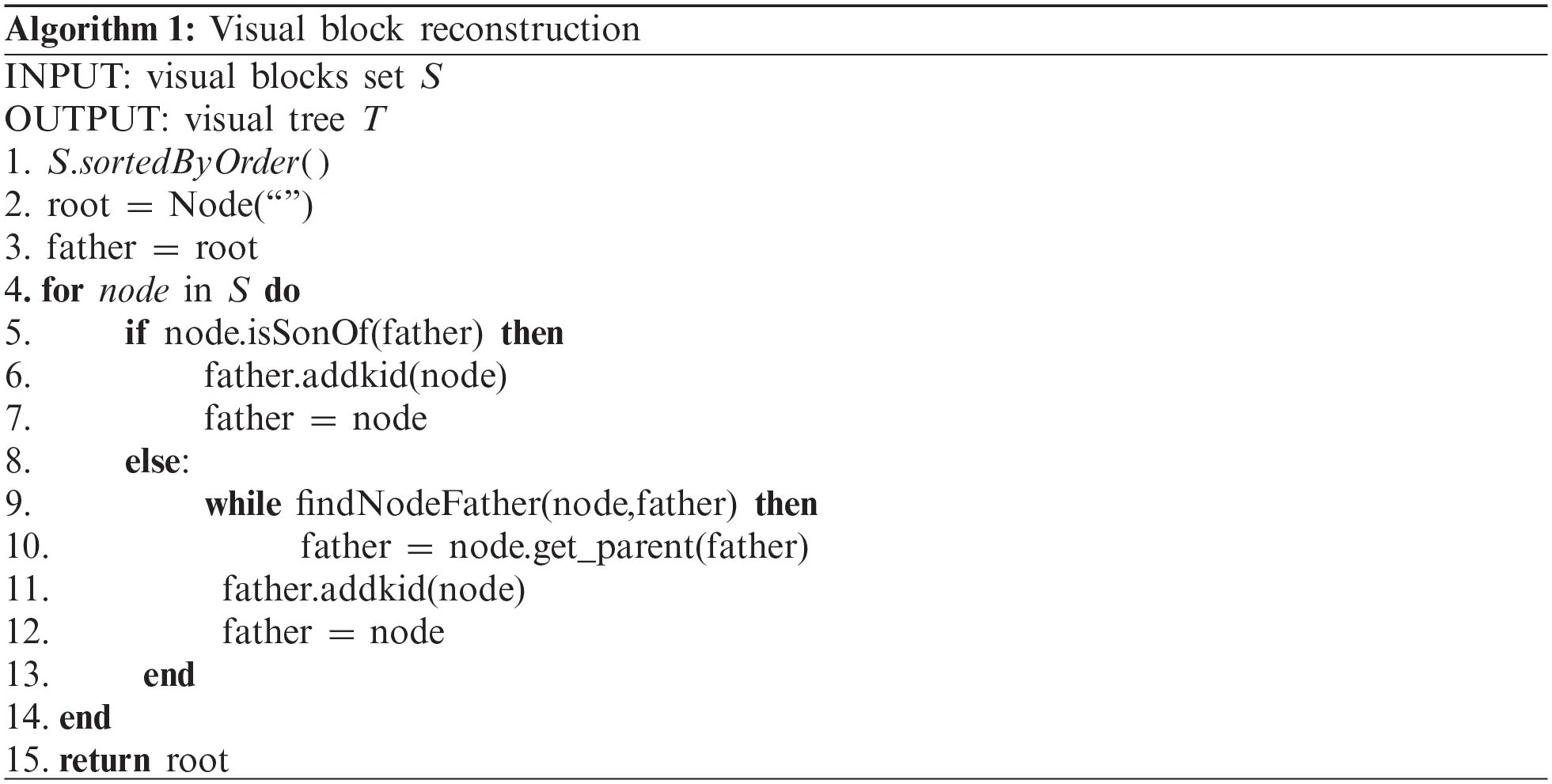 Webpage Matching Based on Visual Similarity