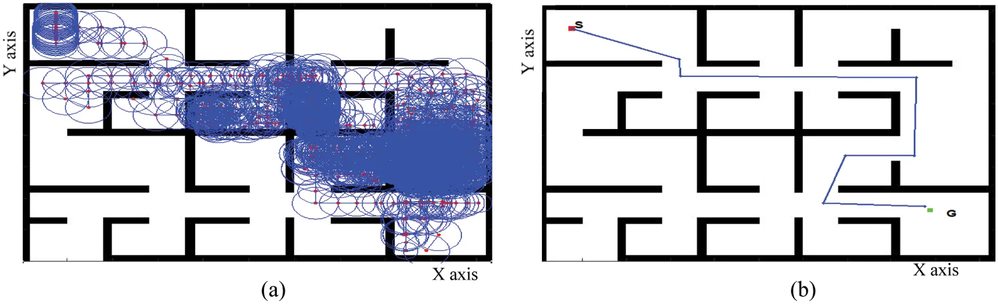 Novel Algorithm for Mobile Robot Path Planning in Constrained Environment