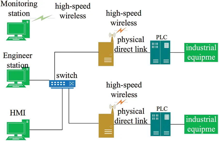 PLC Protection System Based on Verification Separation