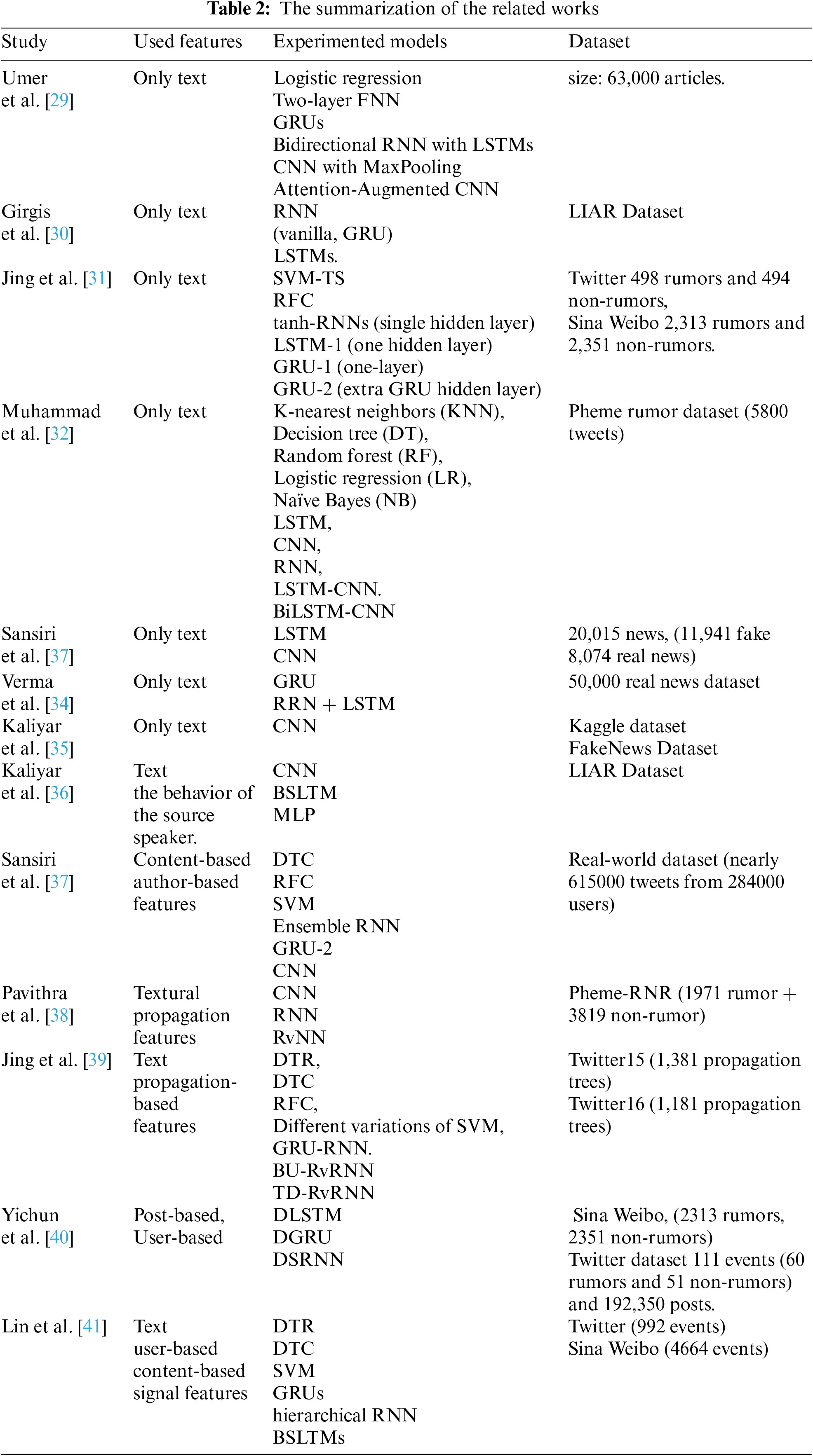 Arabic Fake News Detection Using Deep Learning