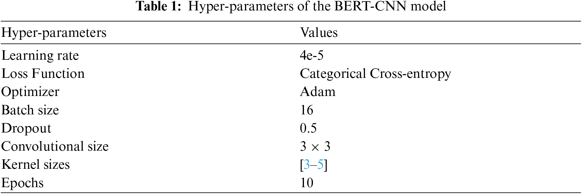 BERT-CNN: A Deep Learning Model for Detecting Emotions from Text