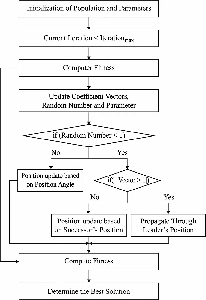 Design of Automated Opinion Mining Model Using Optimized Fuzzy Neural Network