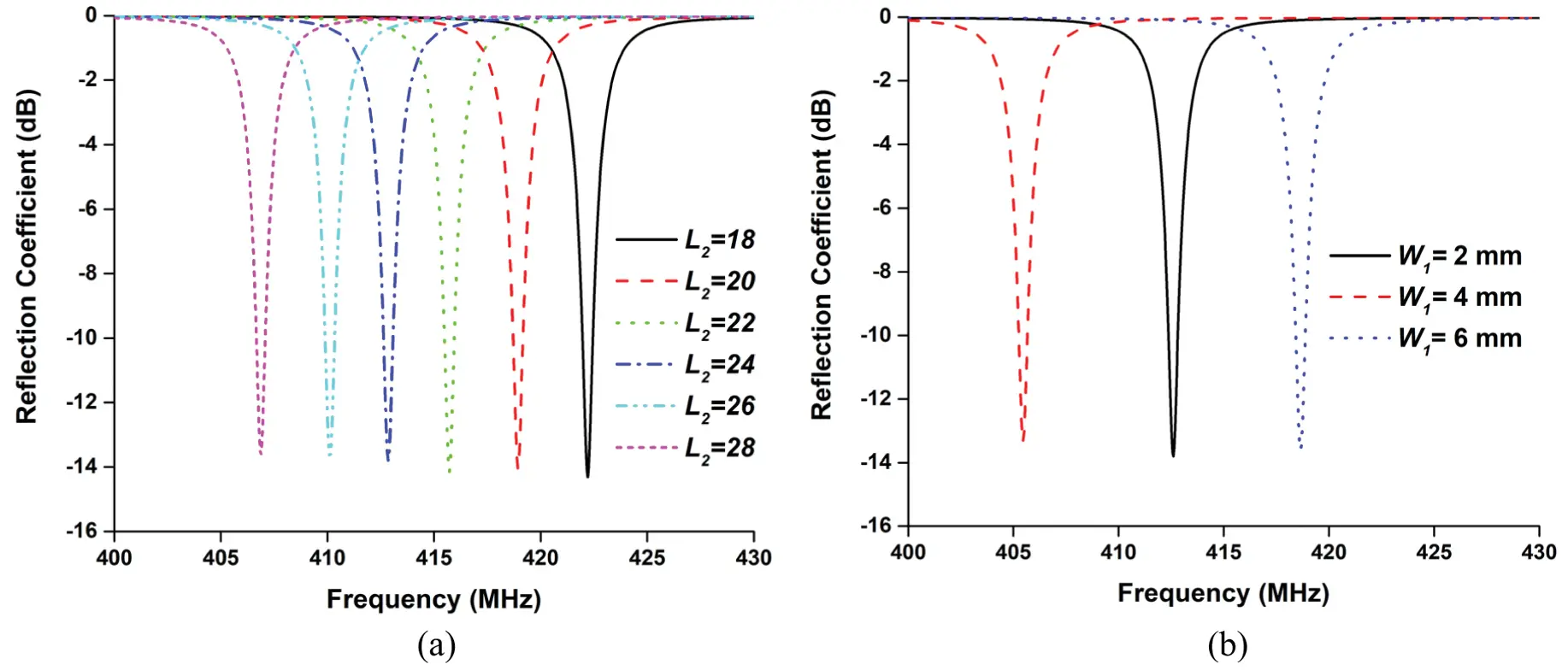 Low Profile UHF Antenna Design for Low Earth-Observation CubeSats