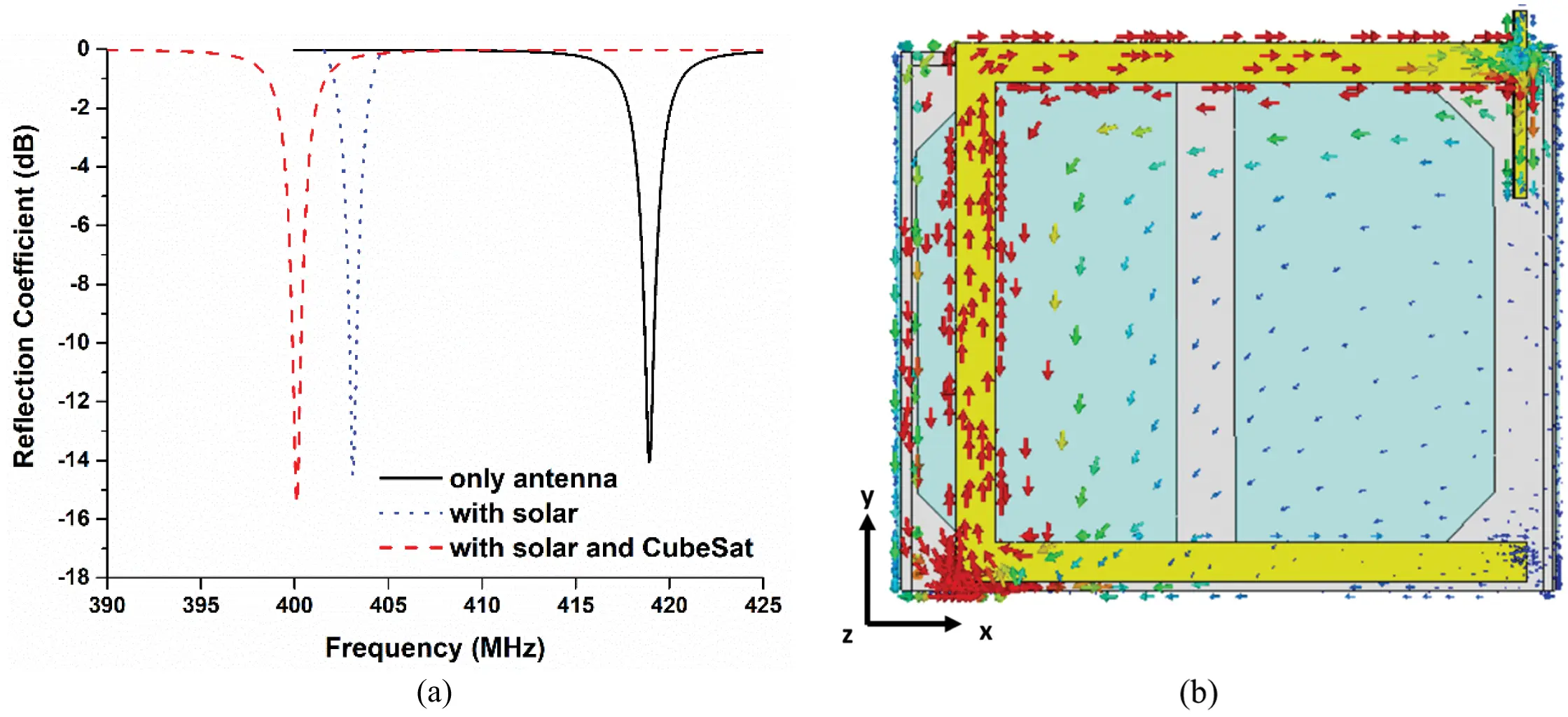 Low Profile UHF Antenna Design for Low Earth-Observation CubeSats