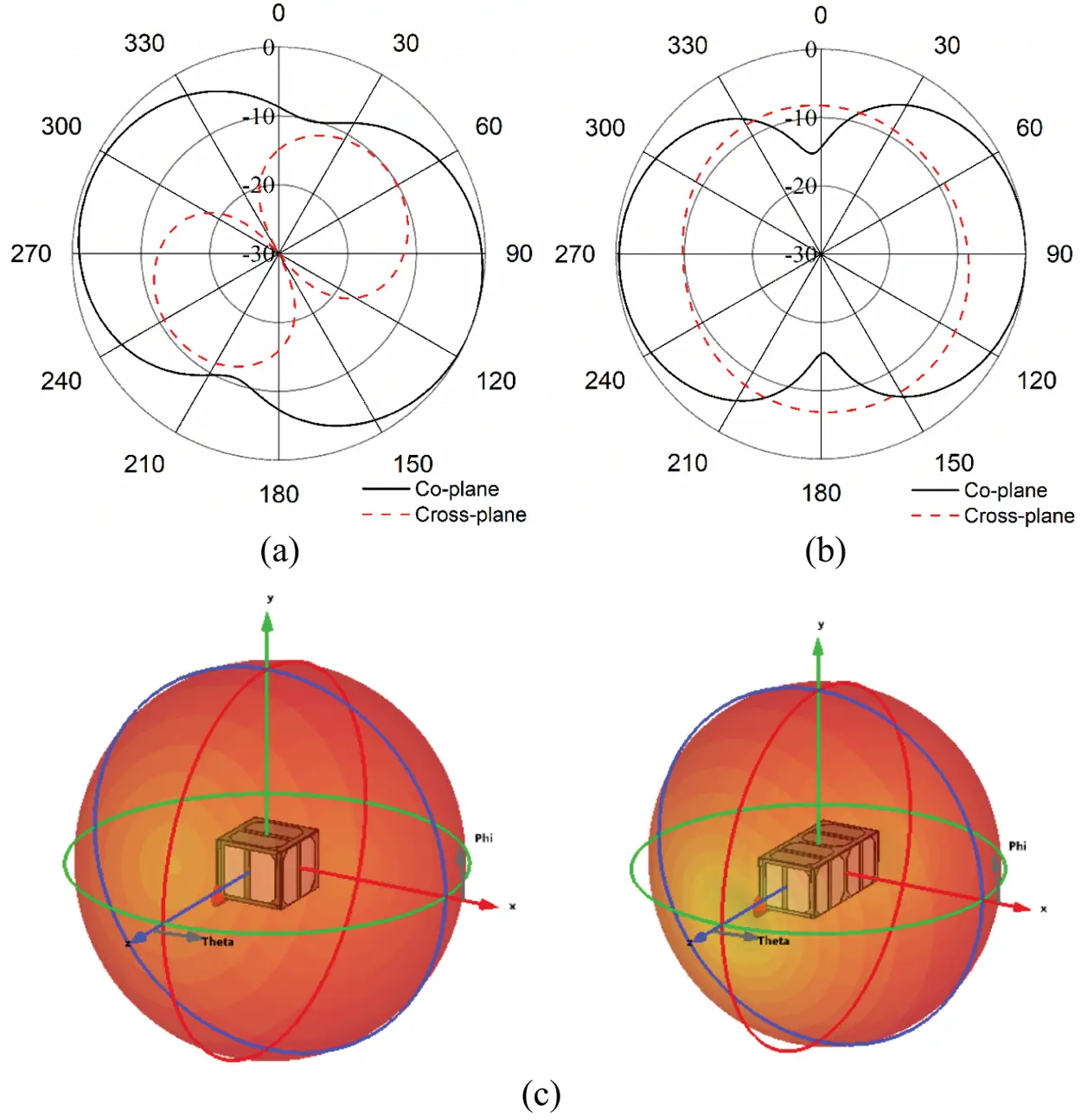 Low Profile UHF Antenna Design for Low Earth-Observation CubeSats