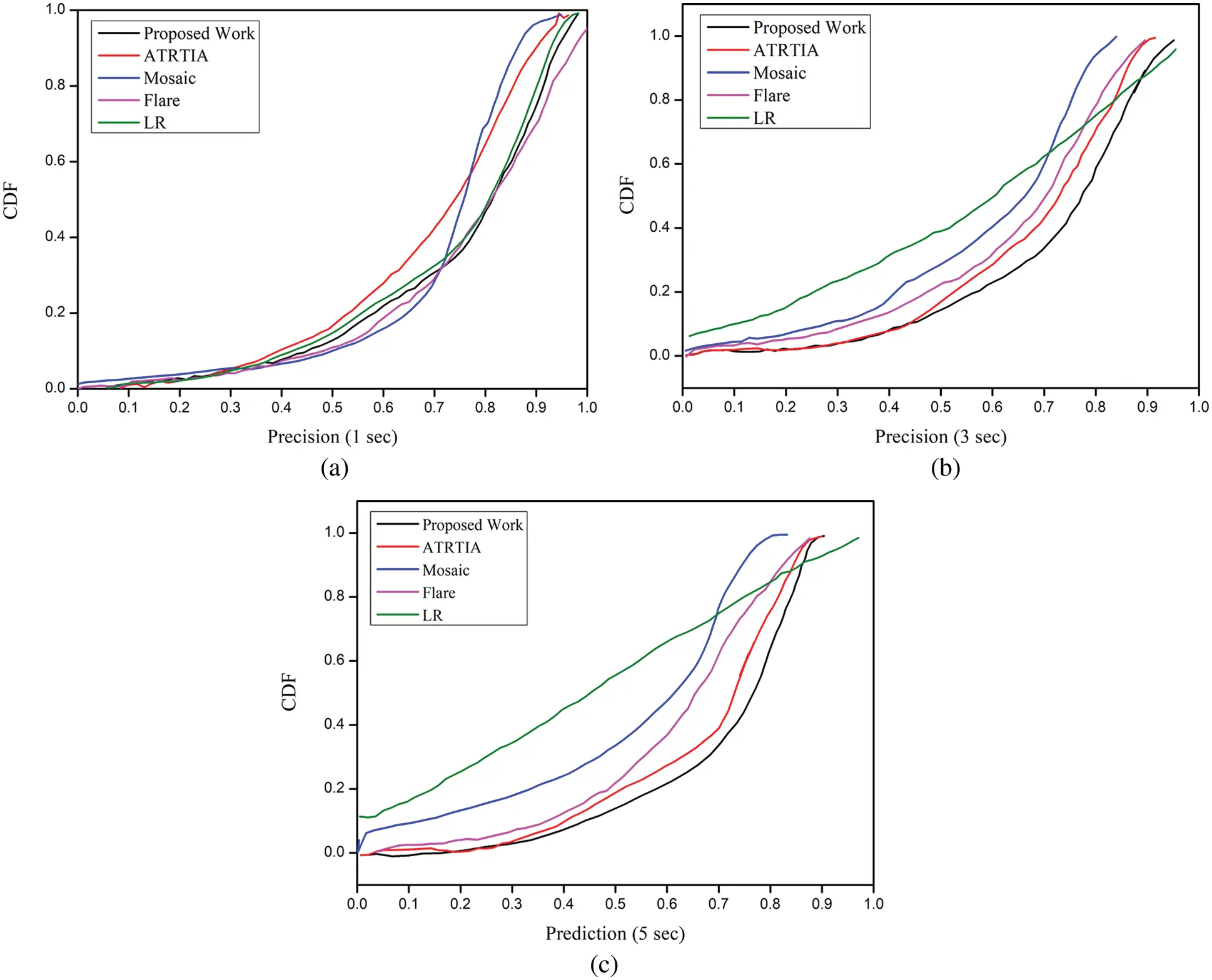 Encoder-Decoder Based LSTM Model to Advance User QoE in 360-Degree Video